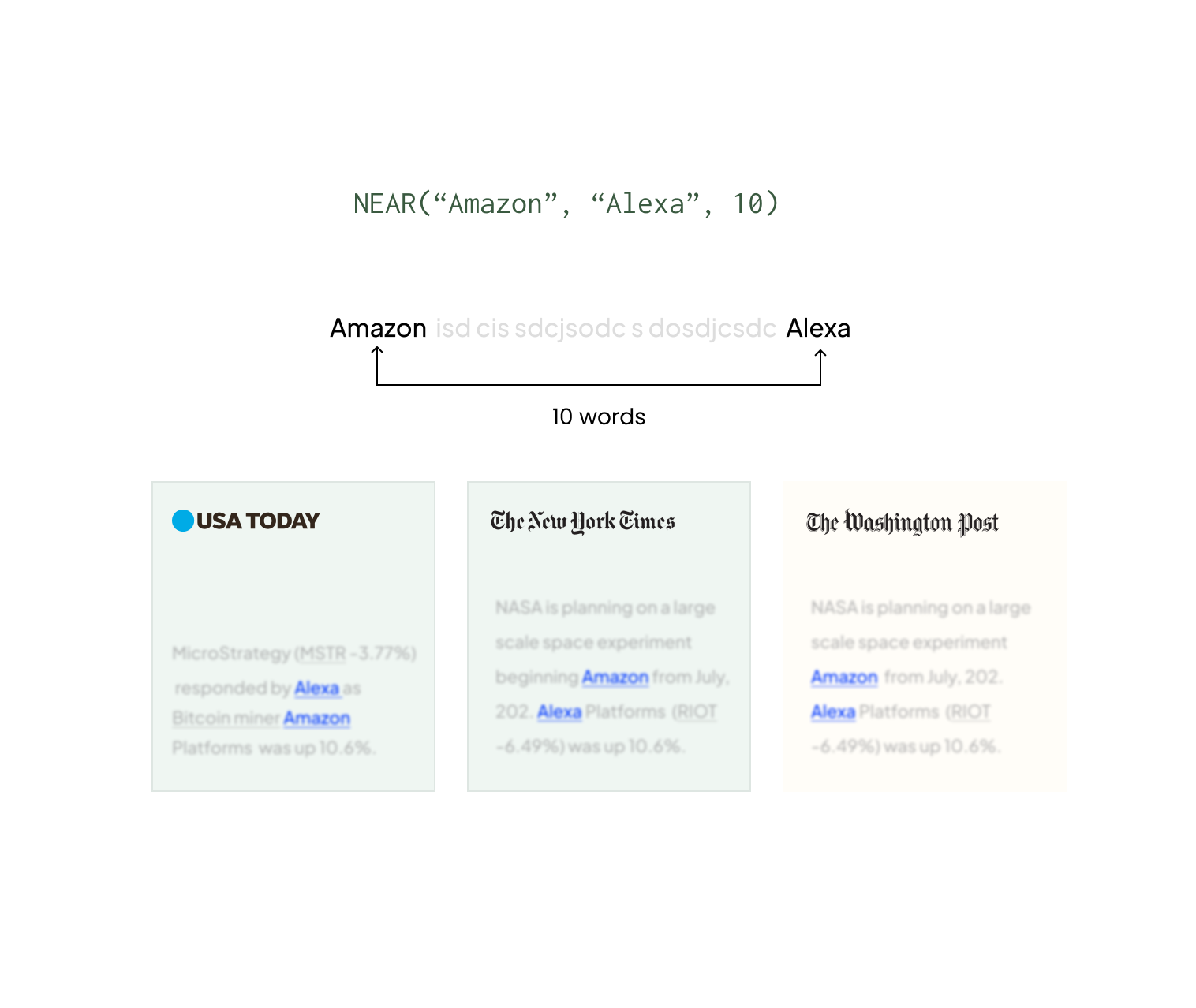 NewsCatcher News API