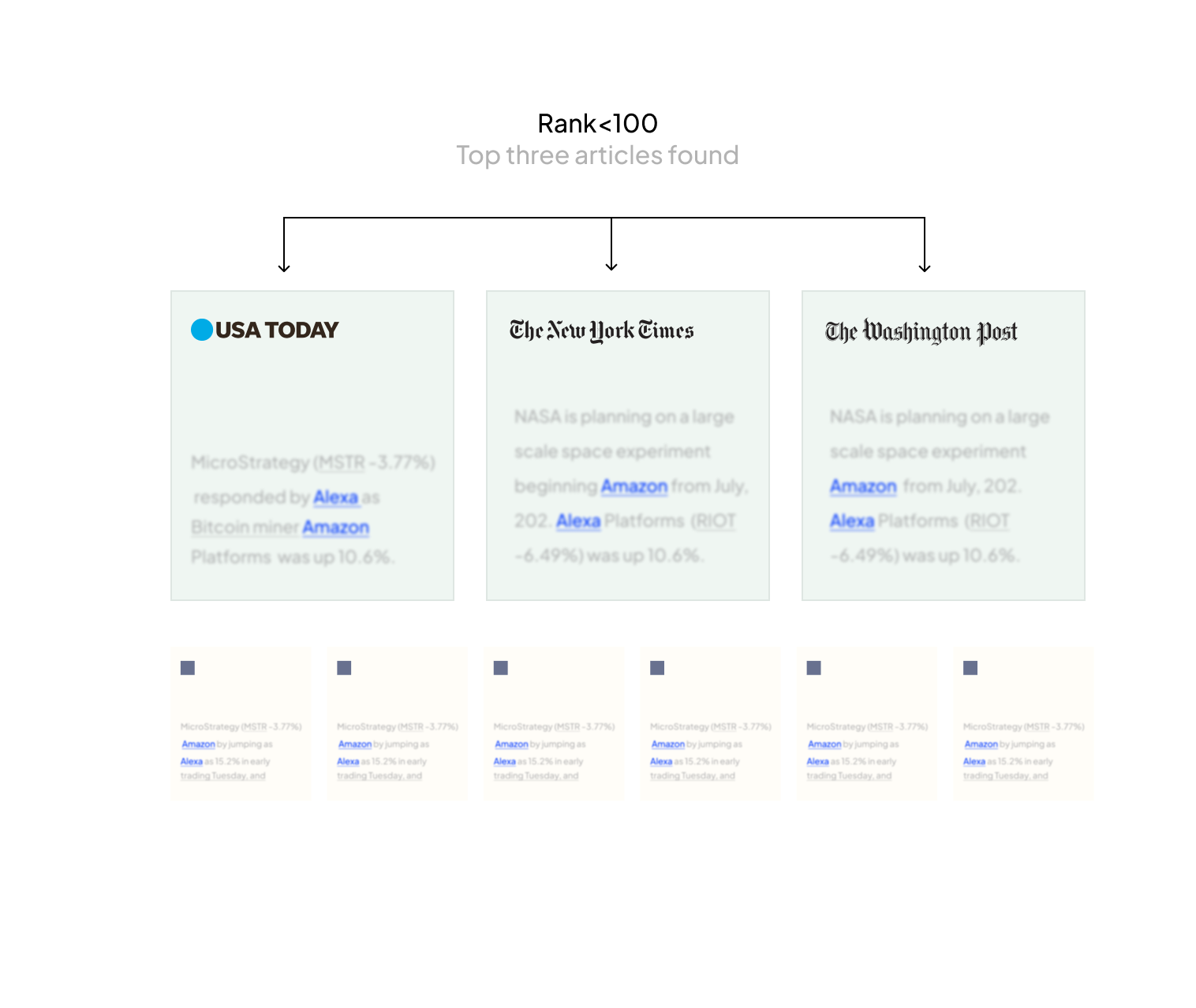NewsCatcher News API