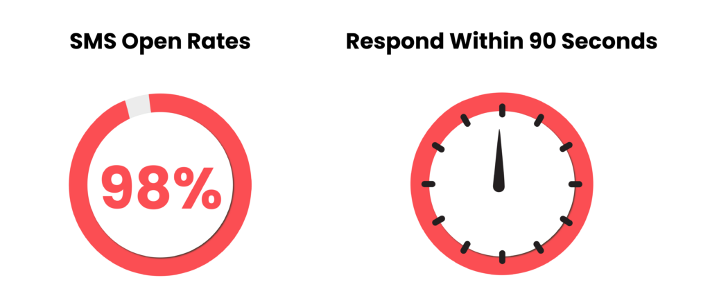 The History Of SMS Marketing — Drips Conversations as a Service