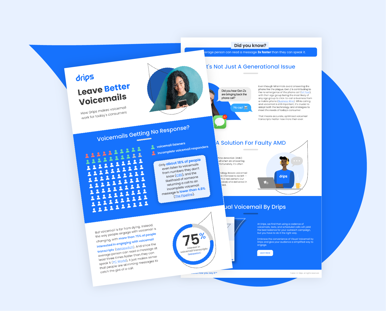 Infographic: Visual Voicemail By Drips — Drips Conversations as a Service
