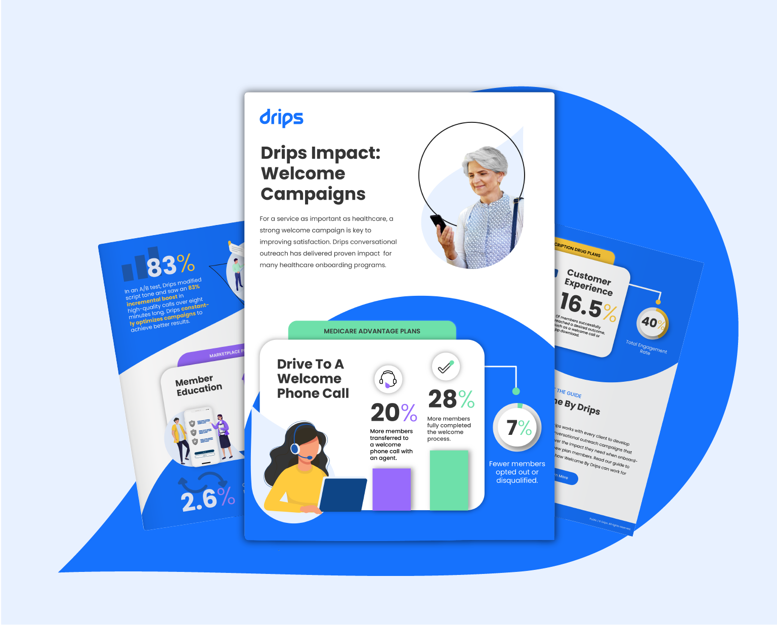 Drips Impact: Welcome Campaigns — Drips Conversations as a Service