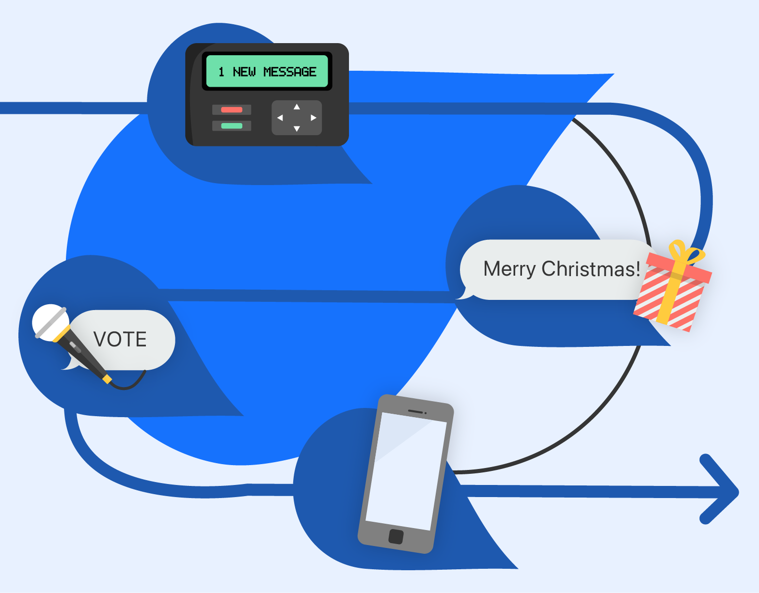 The History Of SMS Marketing — Drips Conversations as a Service