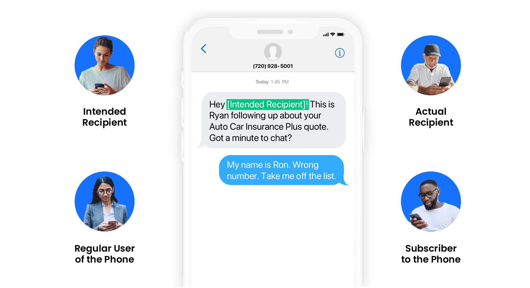How To Get Express Written Consent — Drips Conversations as a Service