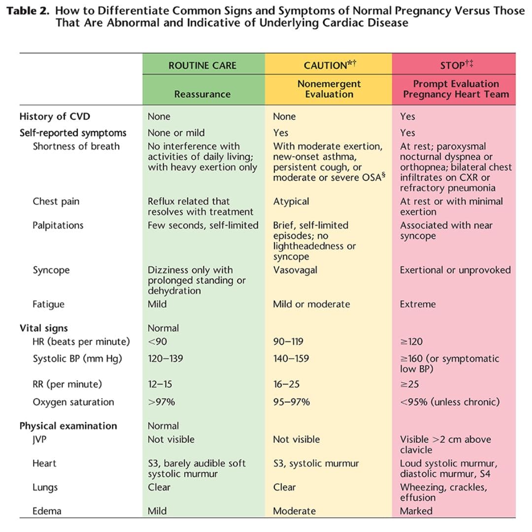 Heart Health in Pregnancy