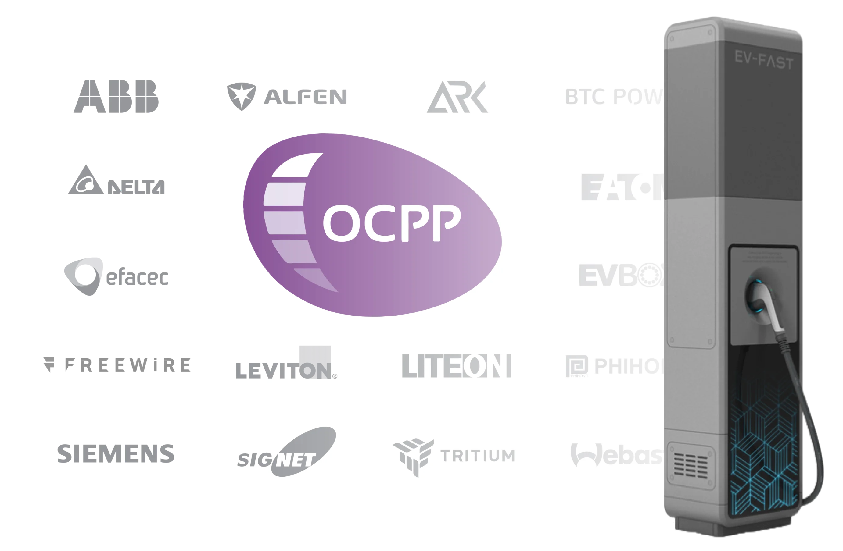 White-Labeled EV Charging Management Platform - Evoltsoft