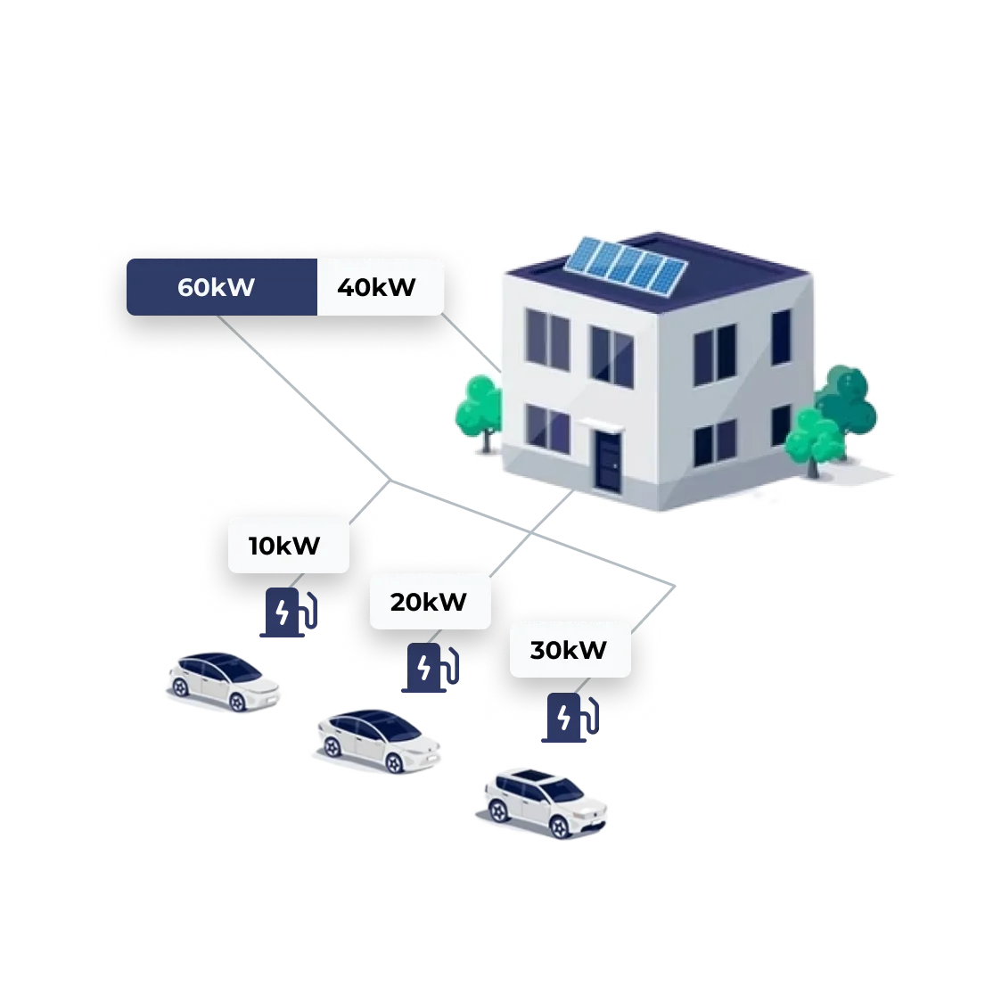 White-Labeled EV Charging Management Platform - Evoltsoft