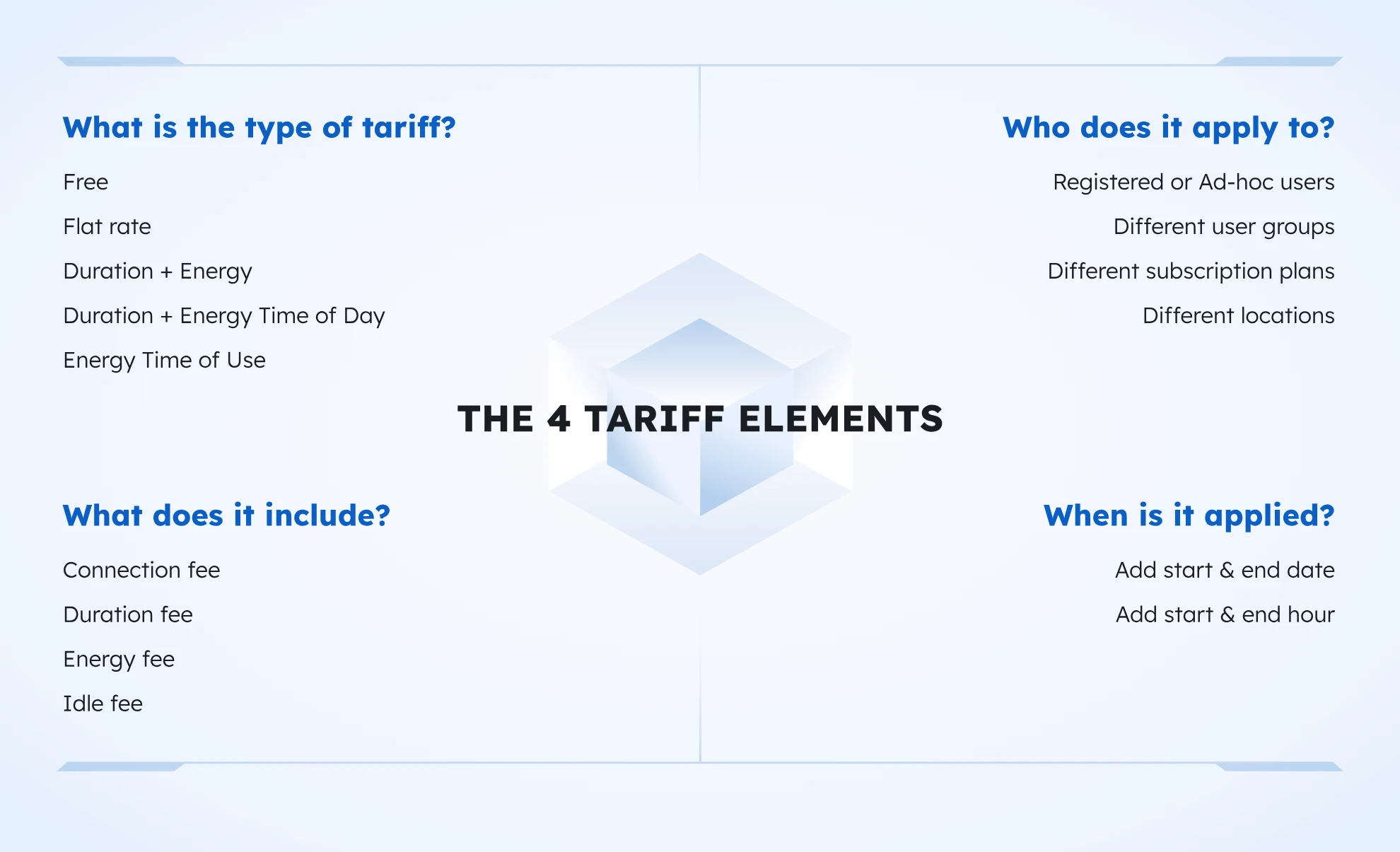 Revolutionize Your EV Charging Management System: Unleash the Power of ...
