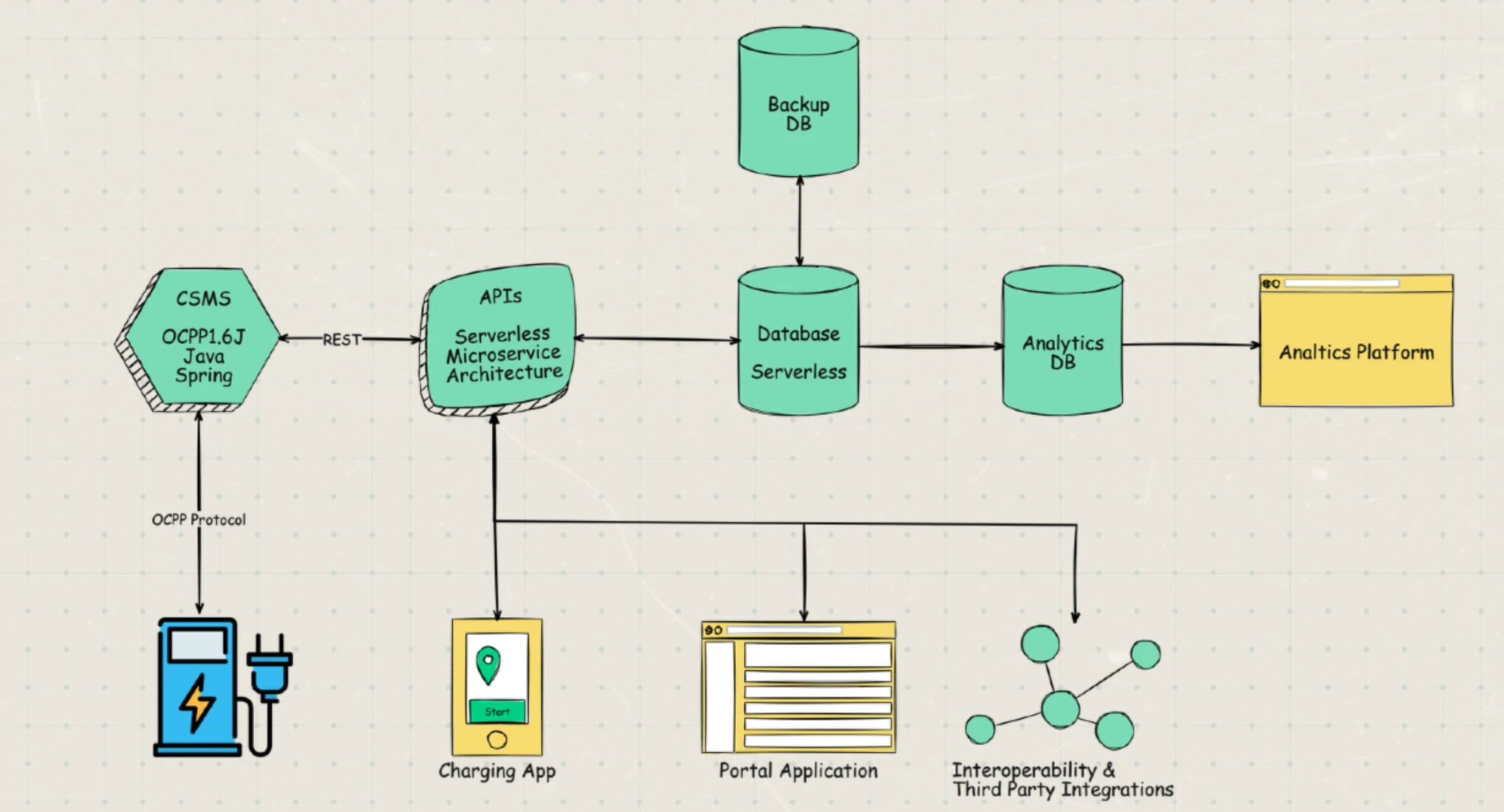 Understanding OCPP and the Significance of EV Charger Testing ...
