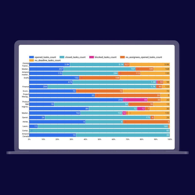 15 Best Data Warehousing Tools in 2024