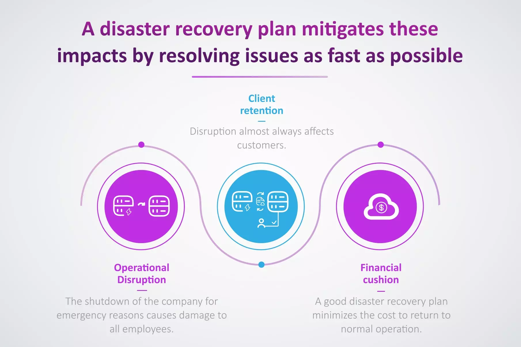 Disaster Recovery Plan: Rescuing Data Security with Precision