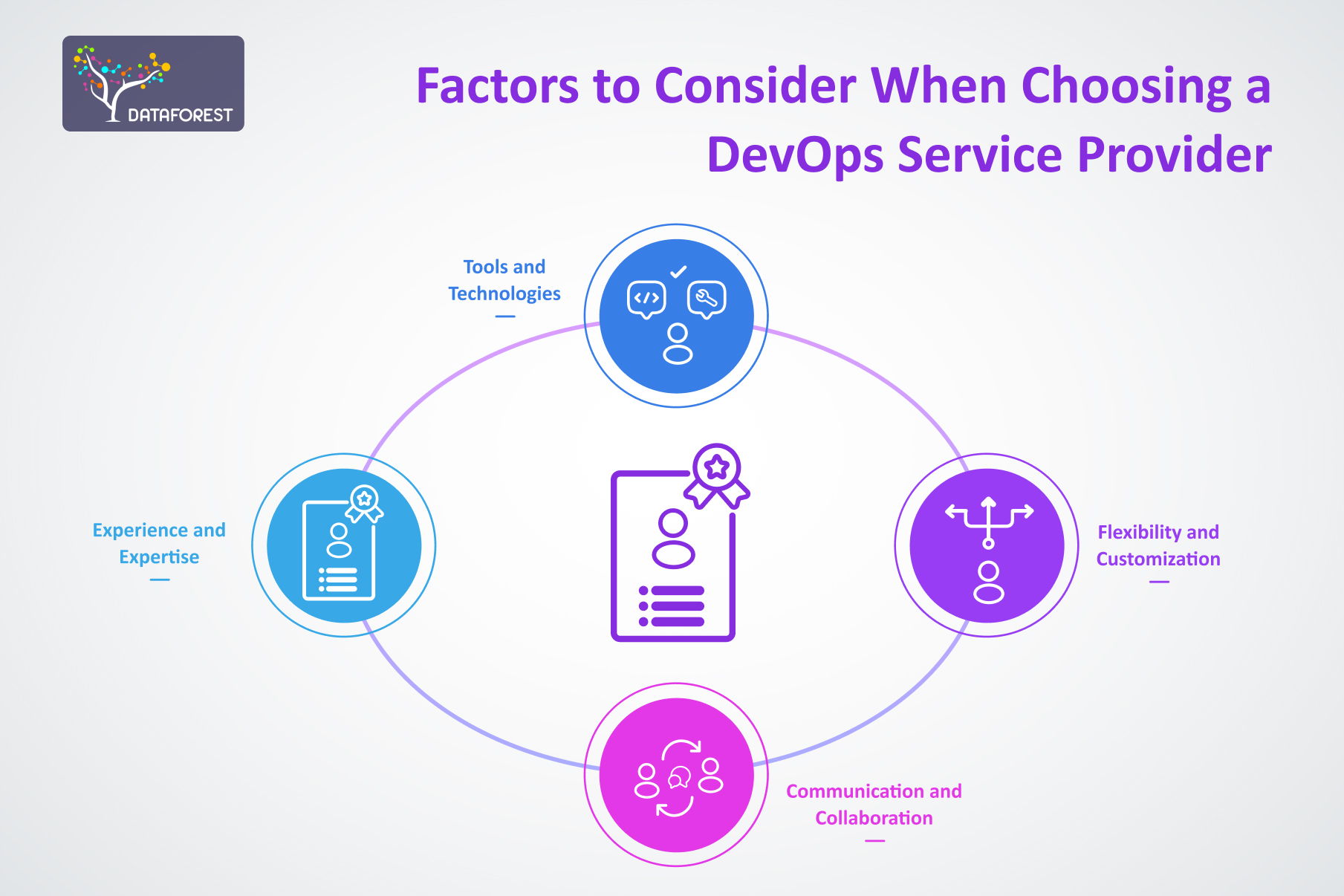 How to Choose DevOps Service Provider in 2024