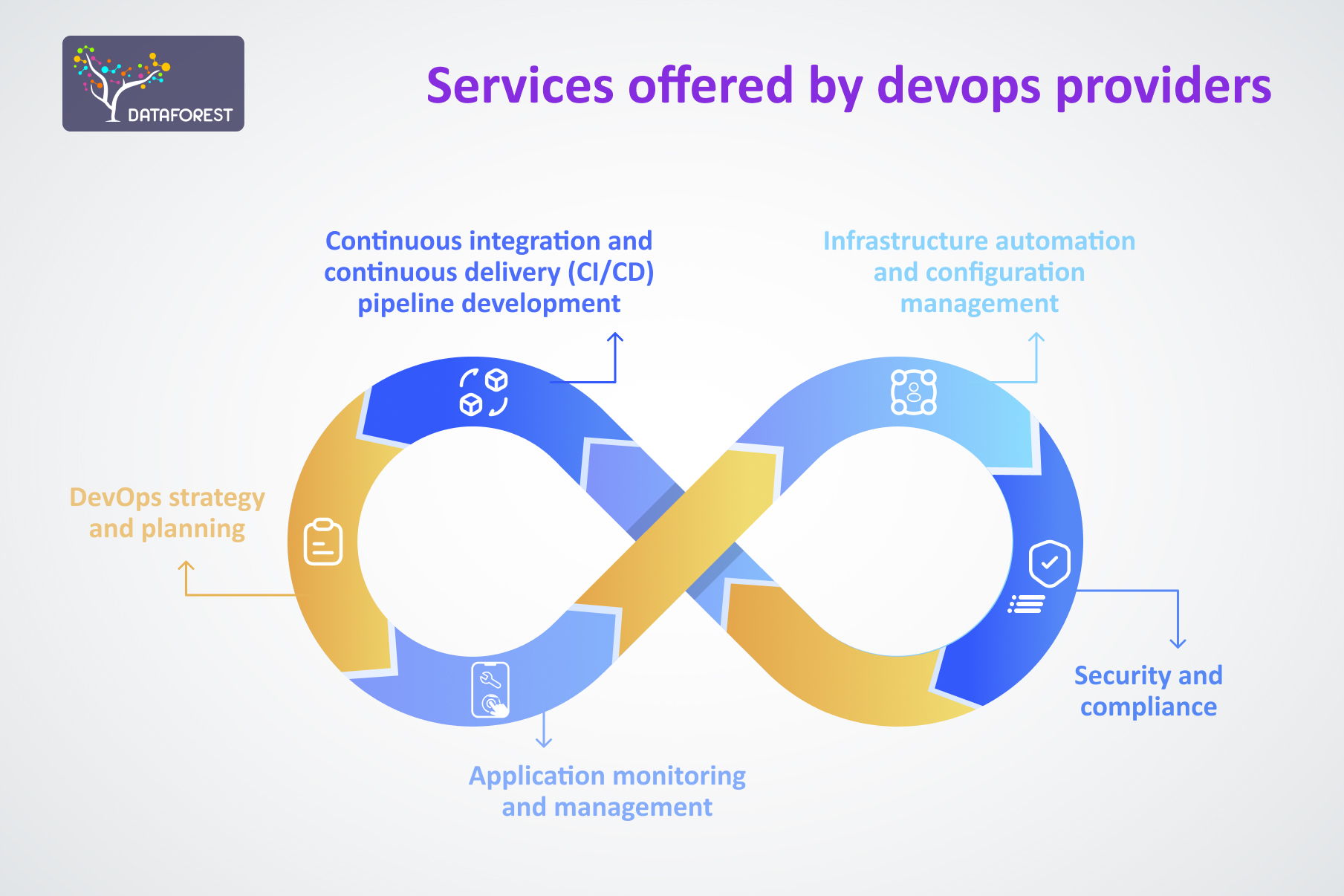How to Choose DevOps Service Provider in 2024