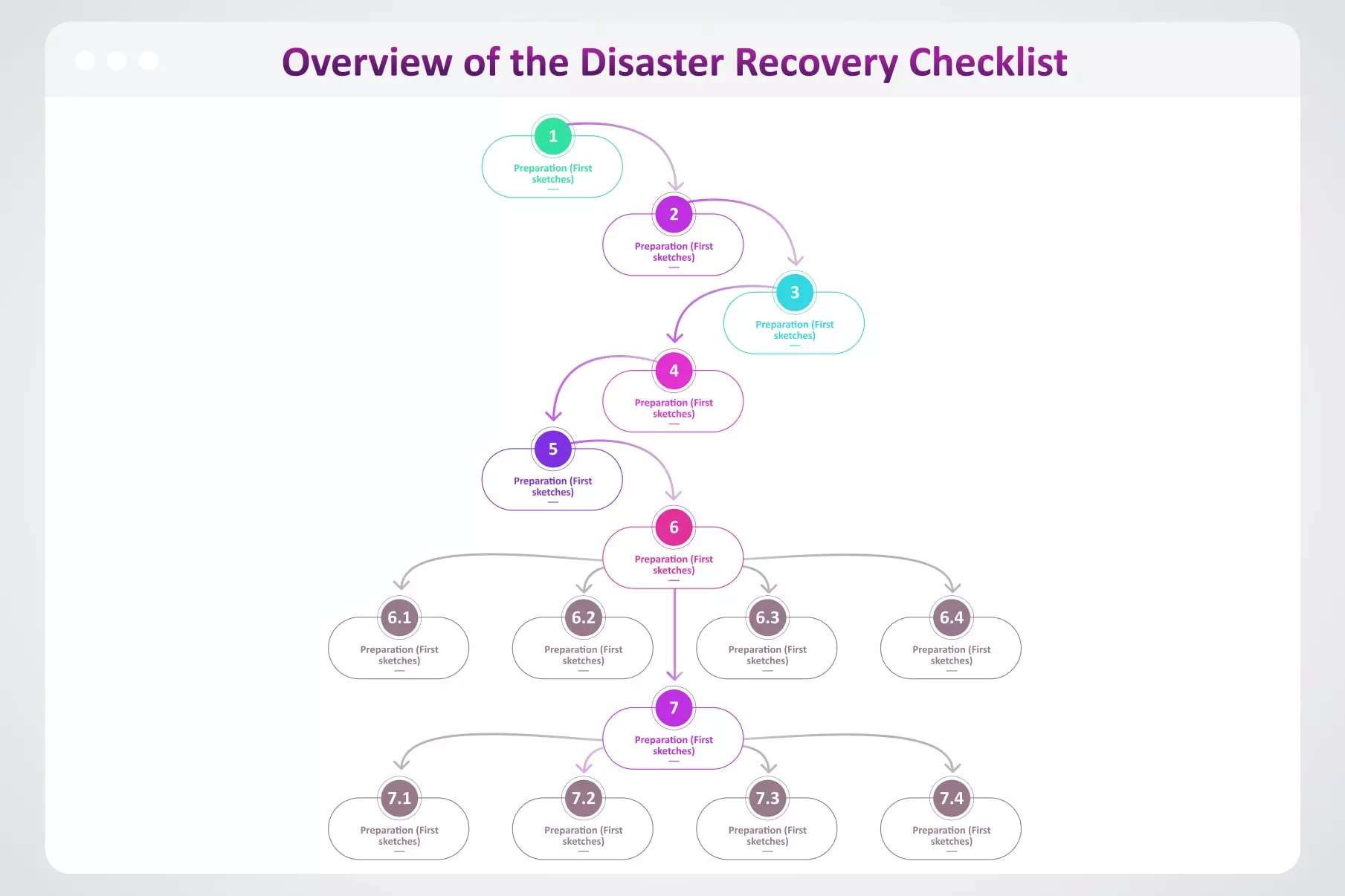 Disaster Recovery Plan: Rescuing Data Security with Precision