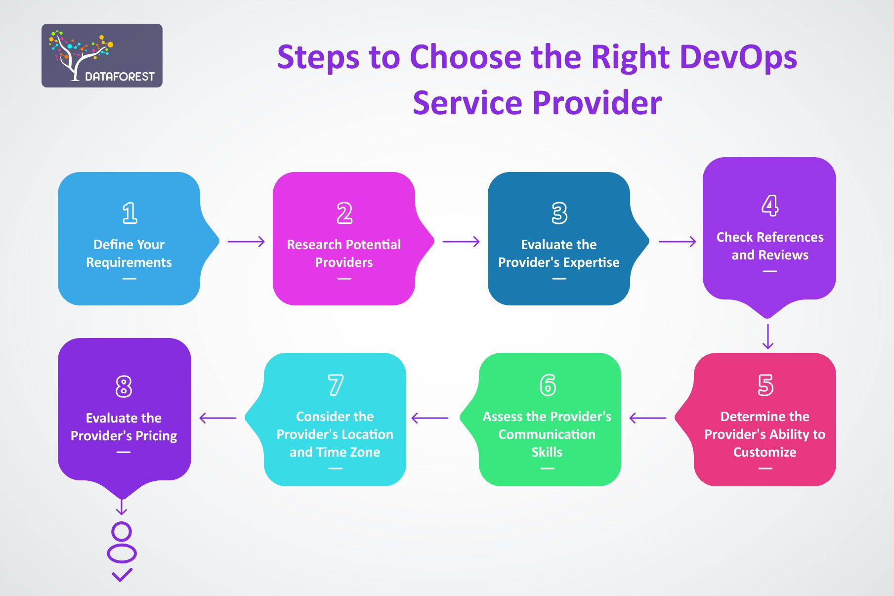 How to Choose DevOps Service Provider in 2024