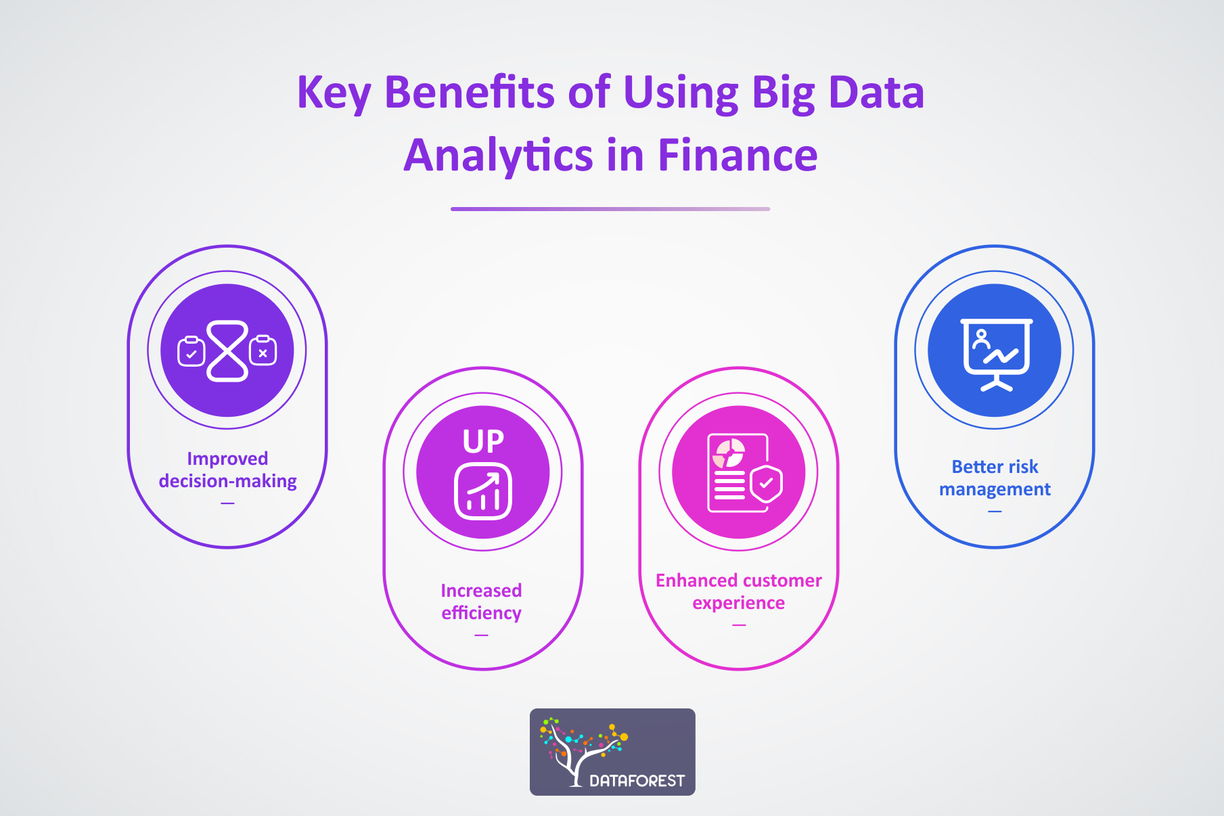 Big Data Analytics in Finance