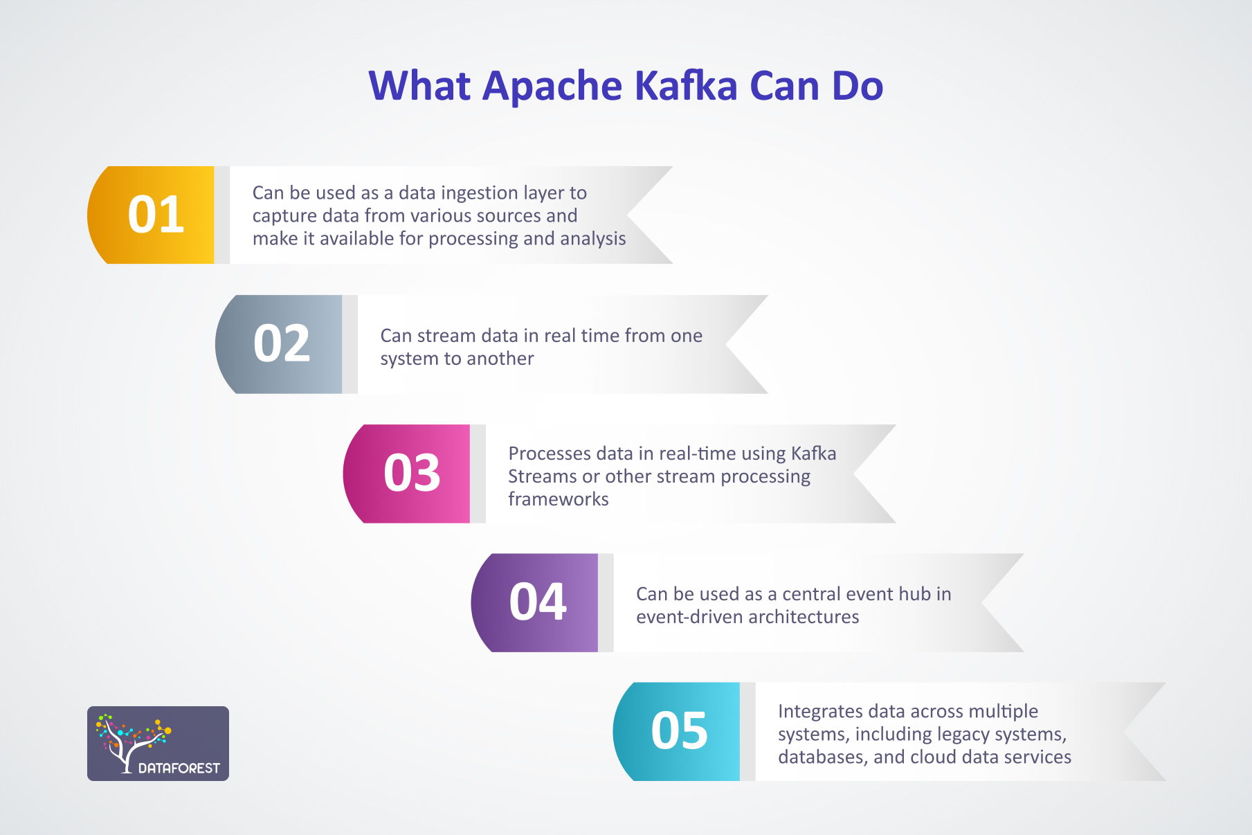Apache Kafka — Streaming Platform for Successful Data Integration