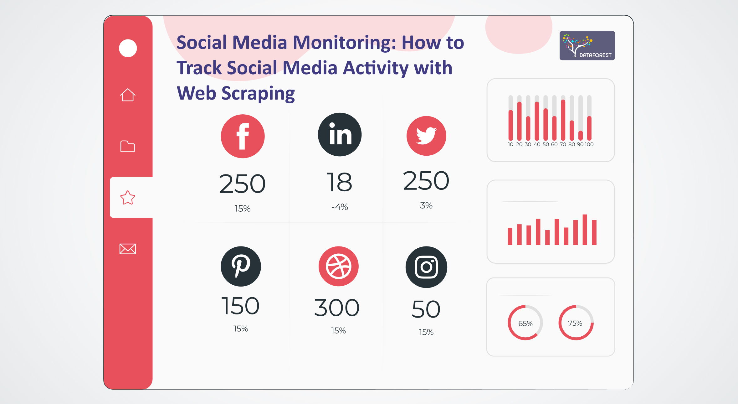 Social Media Monitoring: Tracking Social Media with Web Scraping in 2024