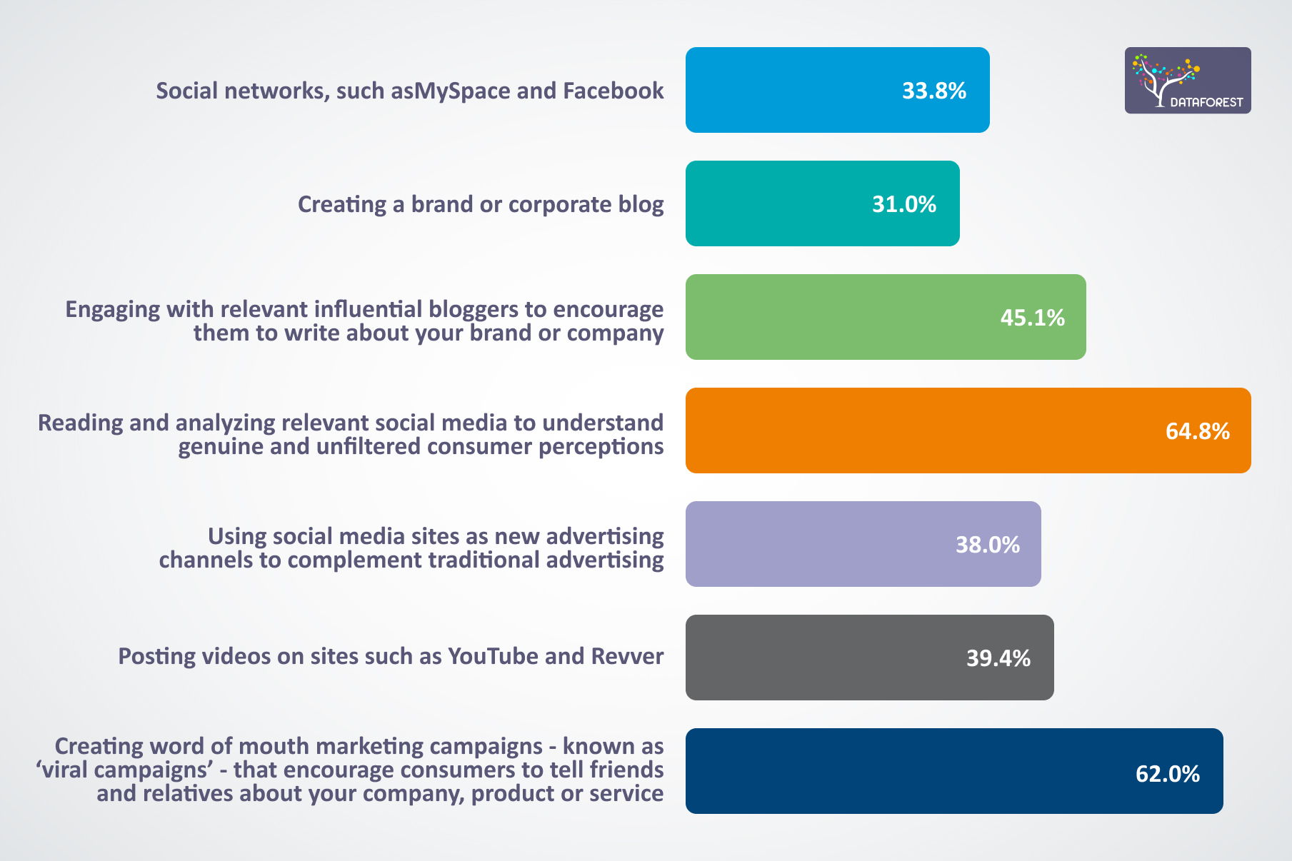 Social Media Monitoring: Tracking Social Media with Web Scraping in 2024