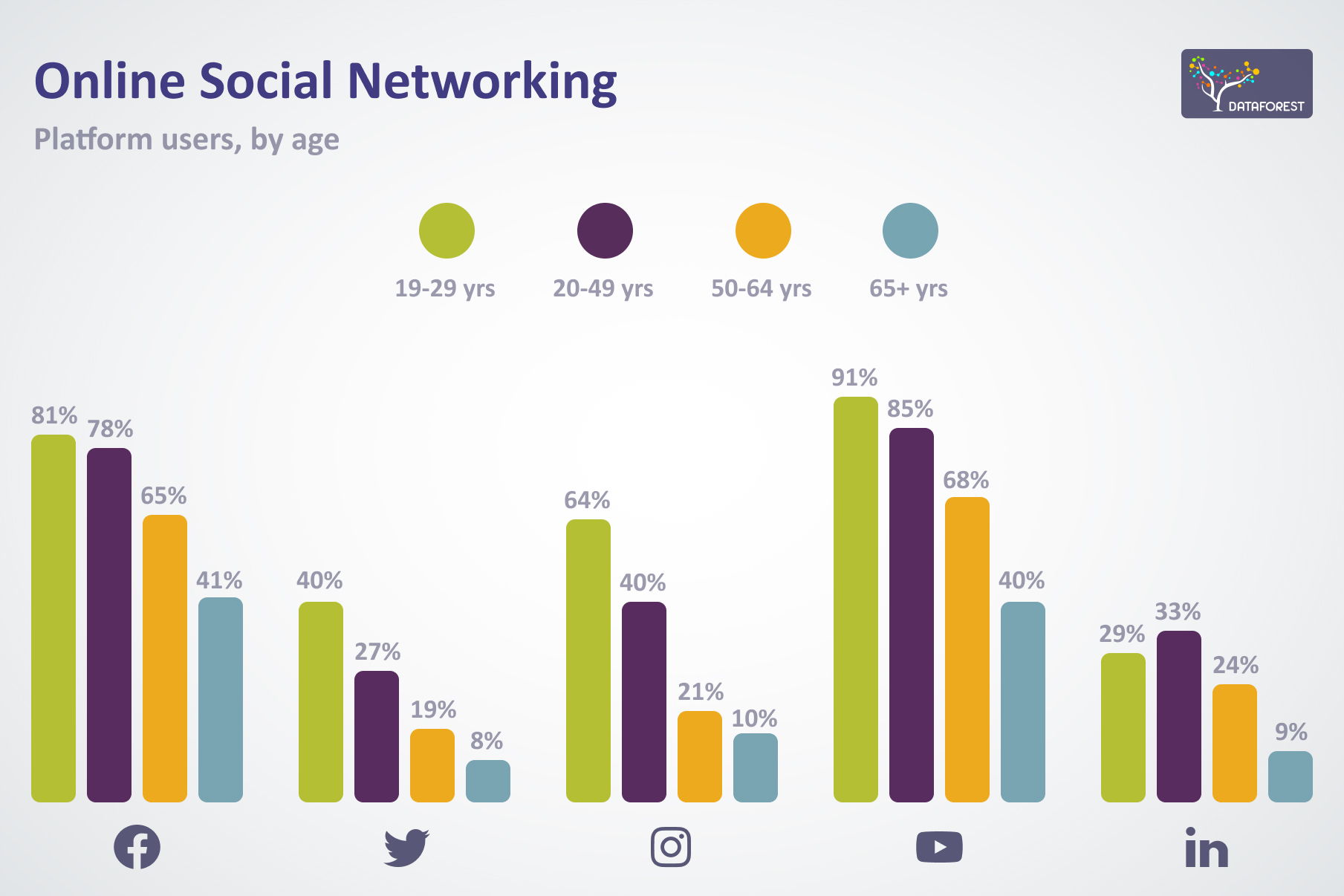 Social Media Monitoring: Tracking Social Media with Web Scraping in 2024