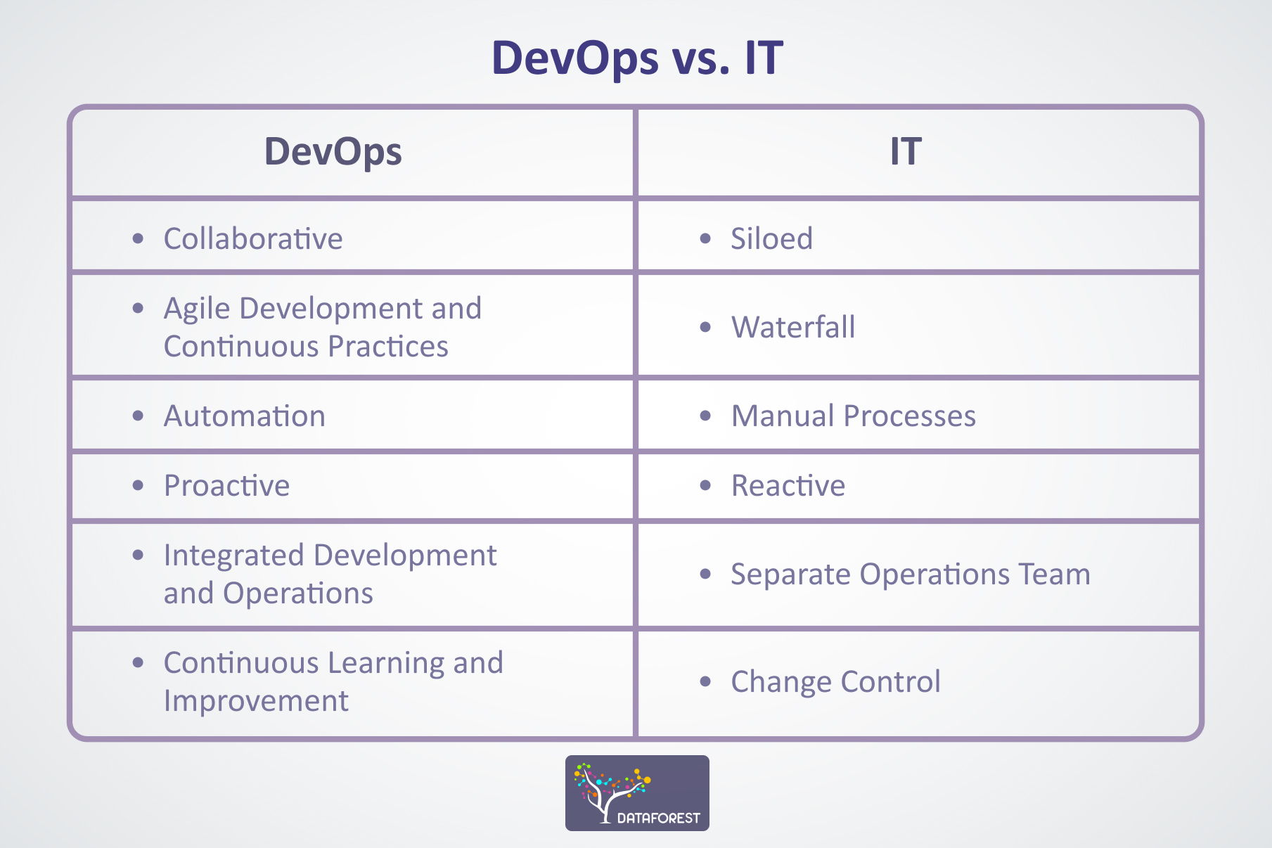 What is DevOps: The Philosophy of Understanding in Collaboration