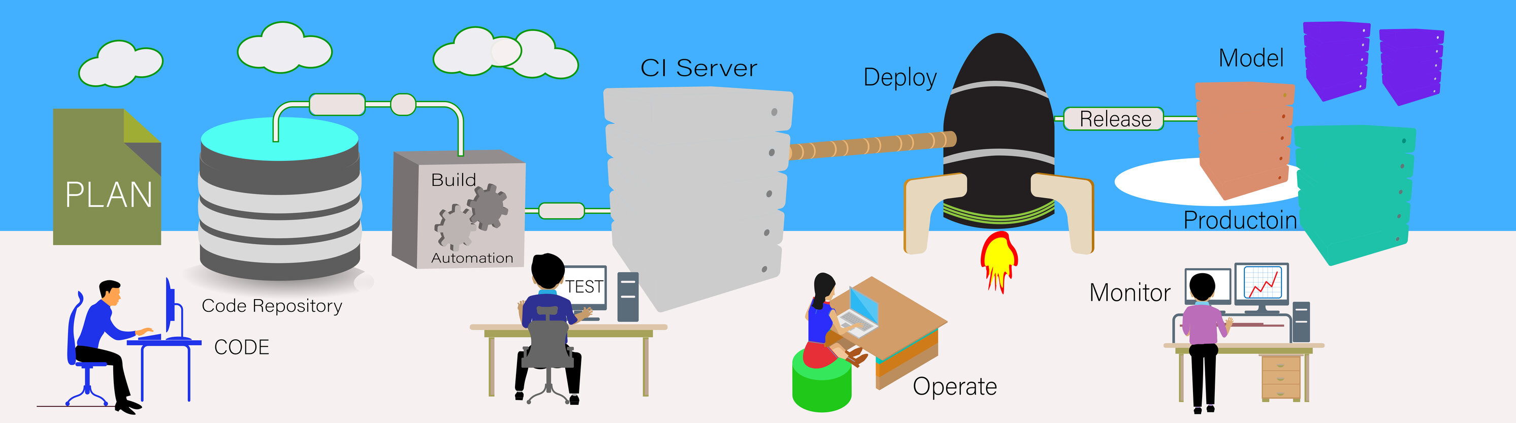 CI/CD vs. Traditional Software Development