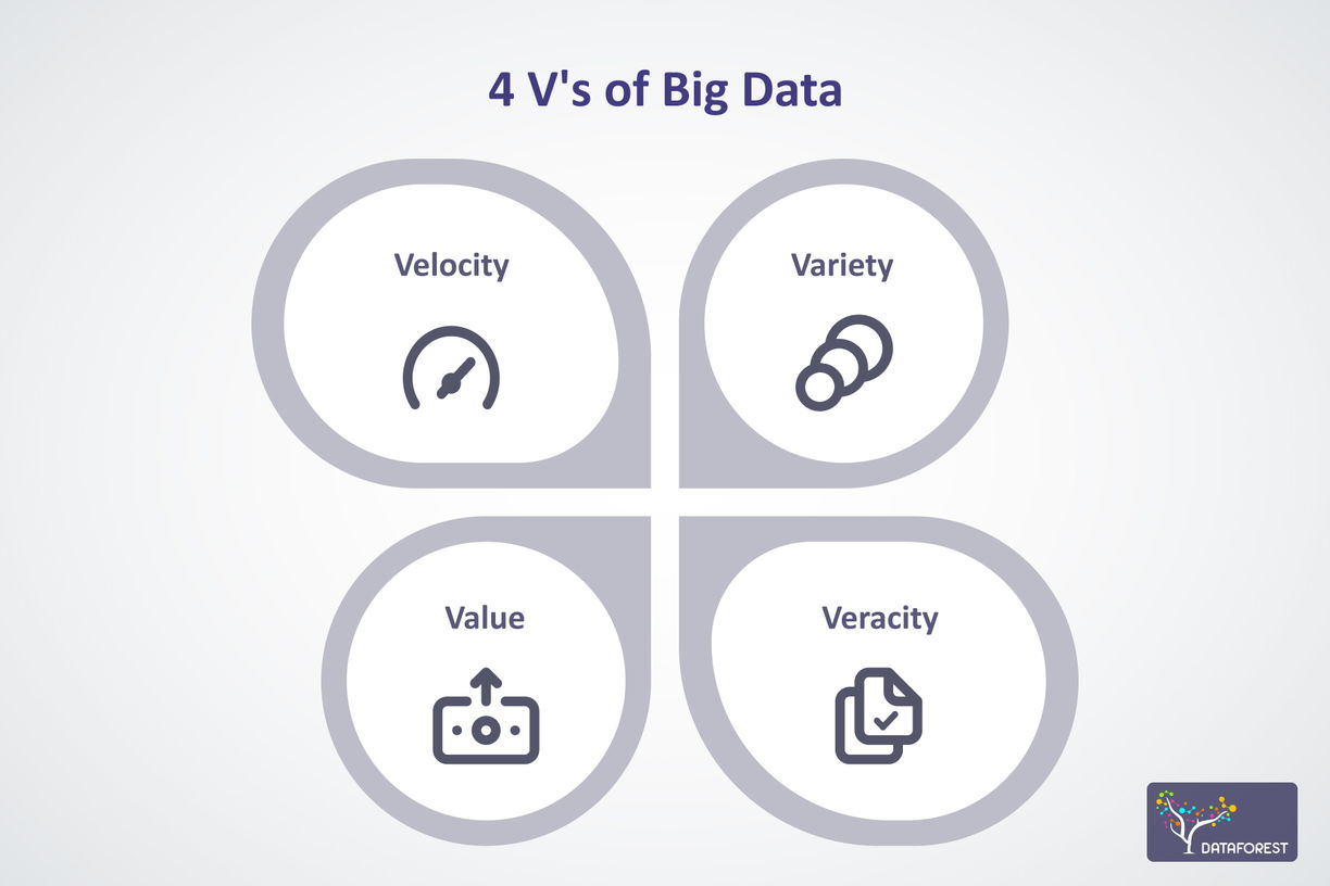 Data Warehousing for Big Data Analytics: A Shortcut to Results
