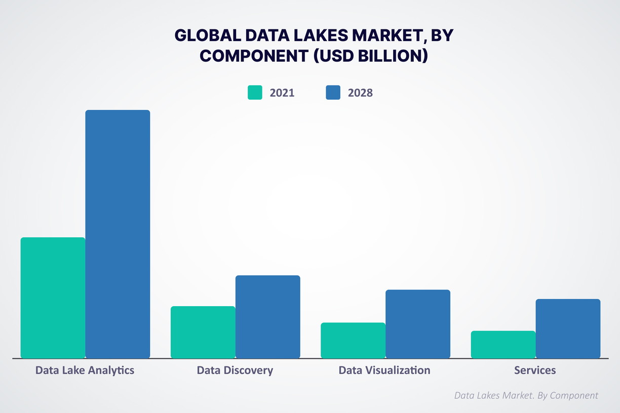 Data Warehouse vs. Data Lake: Which is Better for Your Business in 2024?