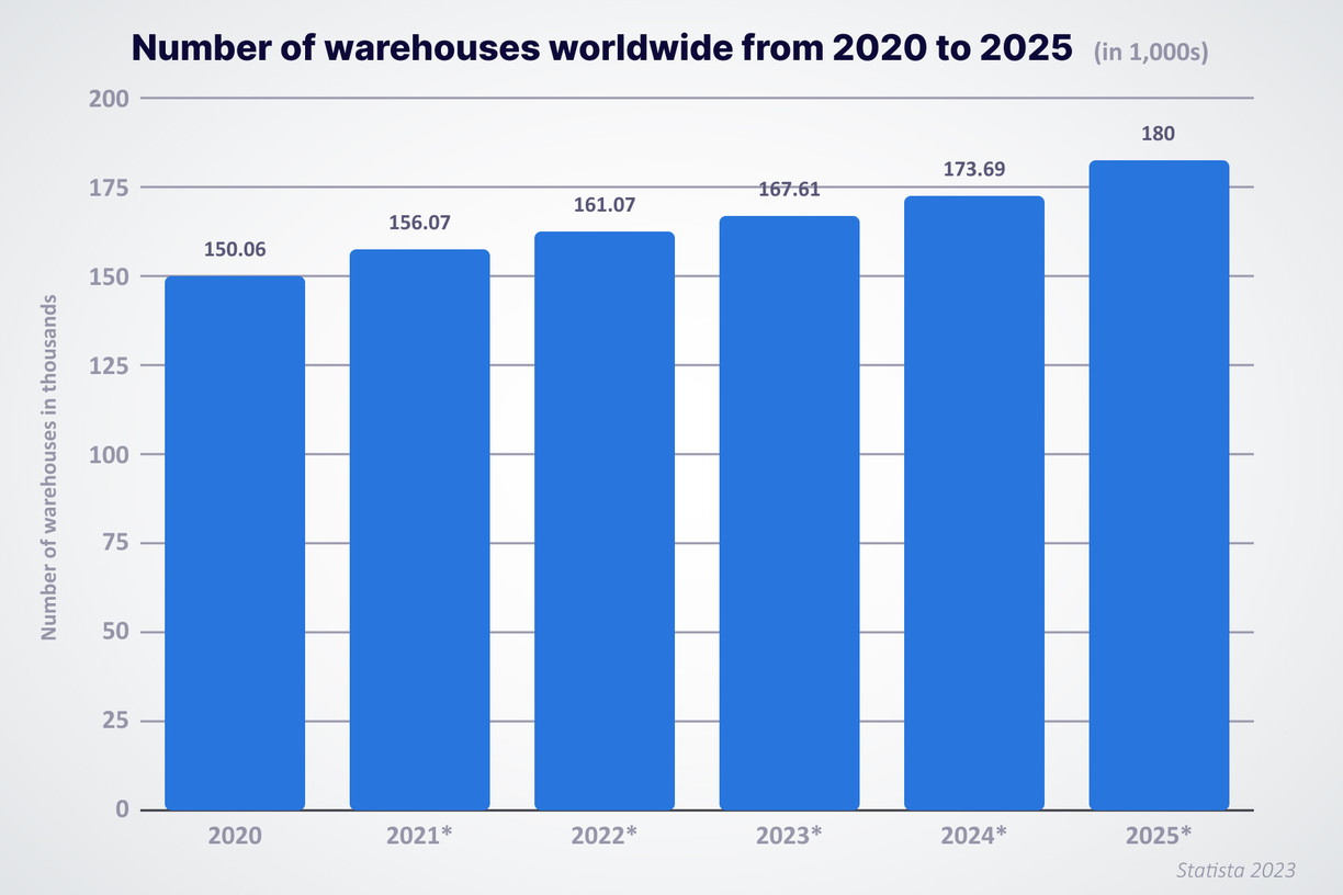 Data Warehouse vs. Data Lake: Which is Better for Your Business in 2024?
