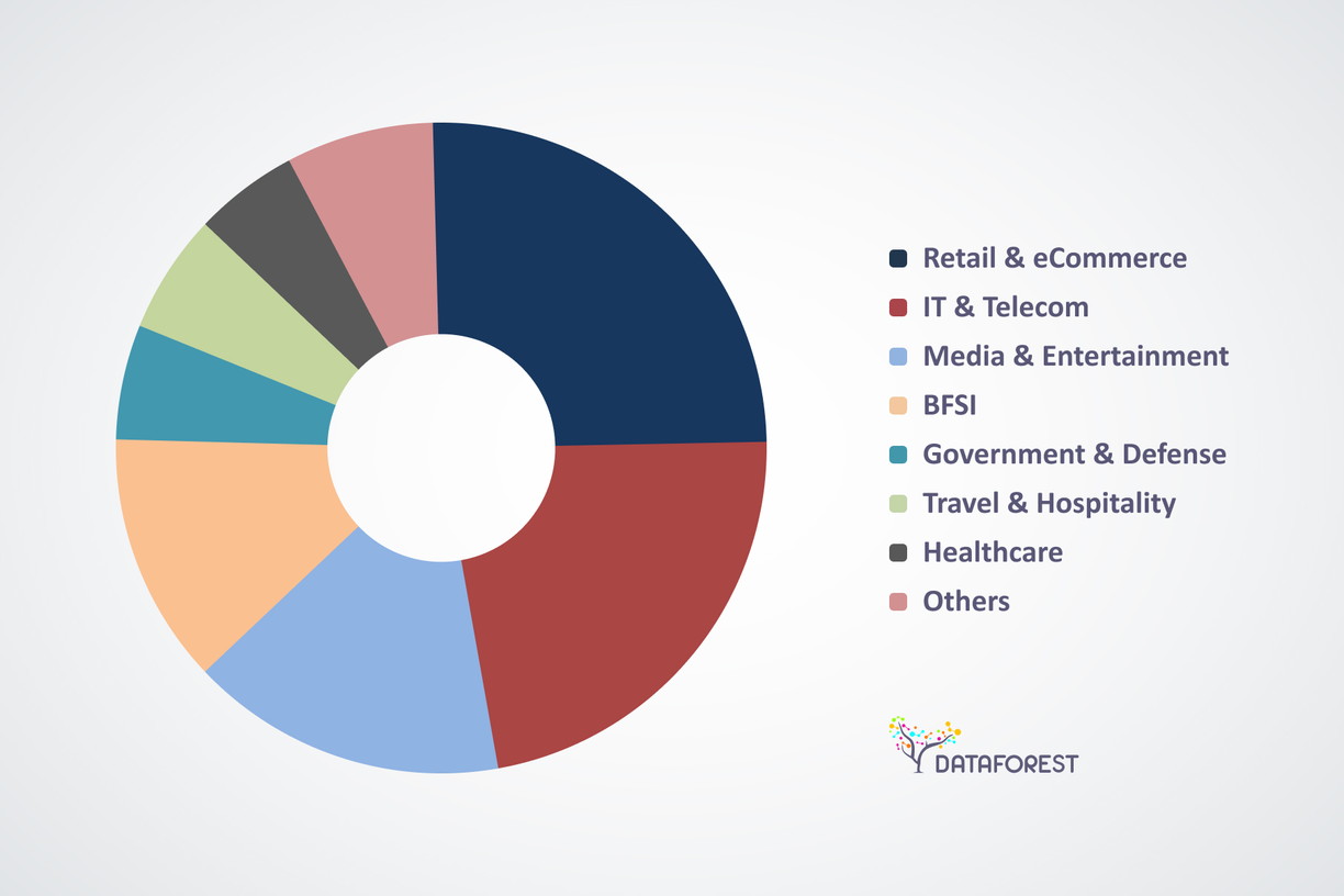 Web App Analytics in 2024: Raising the Performance Level