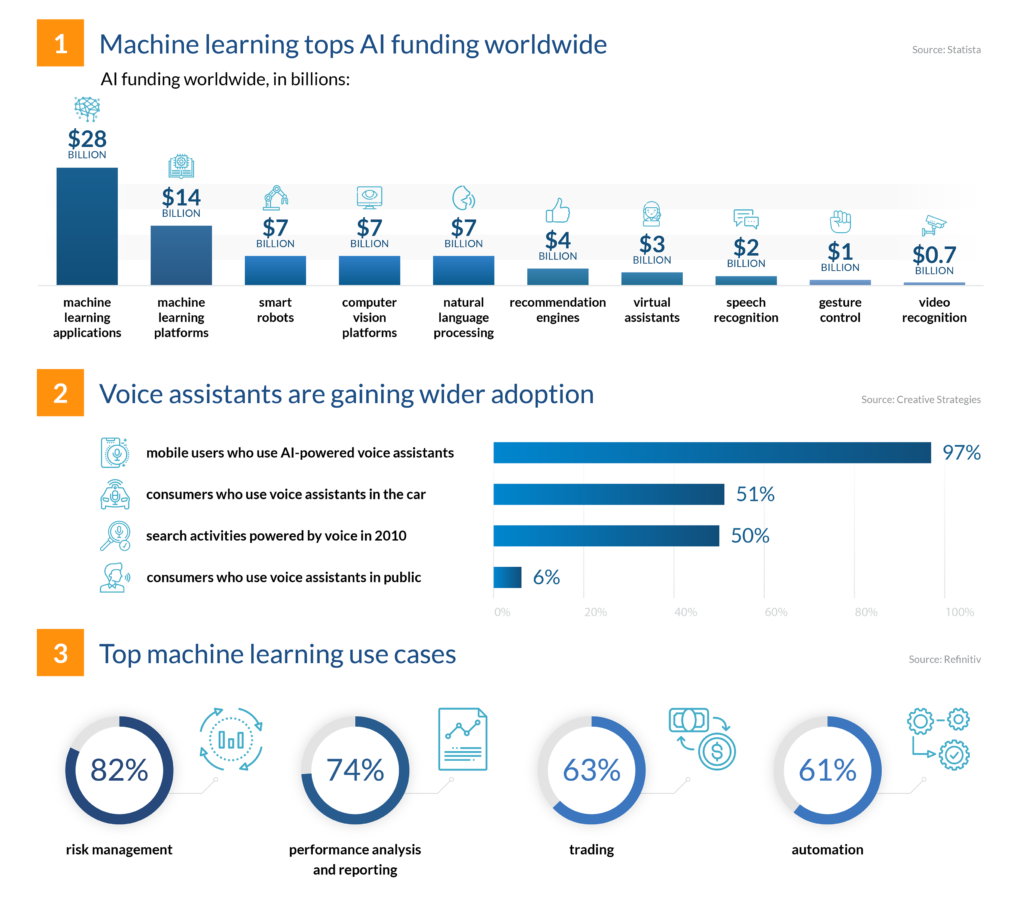 Comparing Machine Learning Algorithms — the Art of Compromise