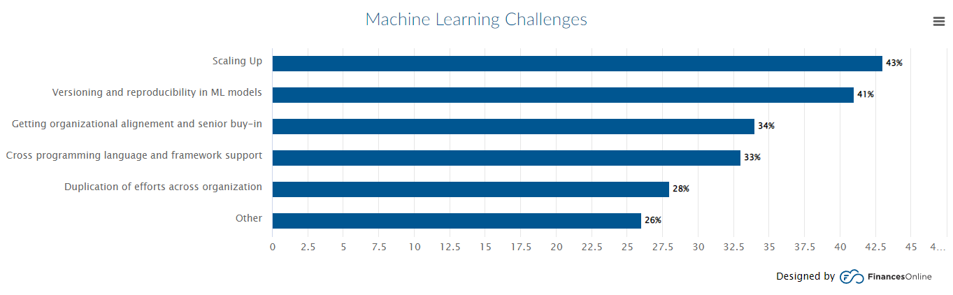 Comparing Machine Learning Algorithms — the Art of Compromise