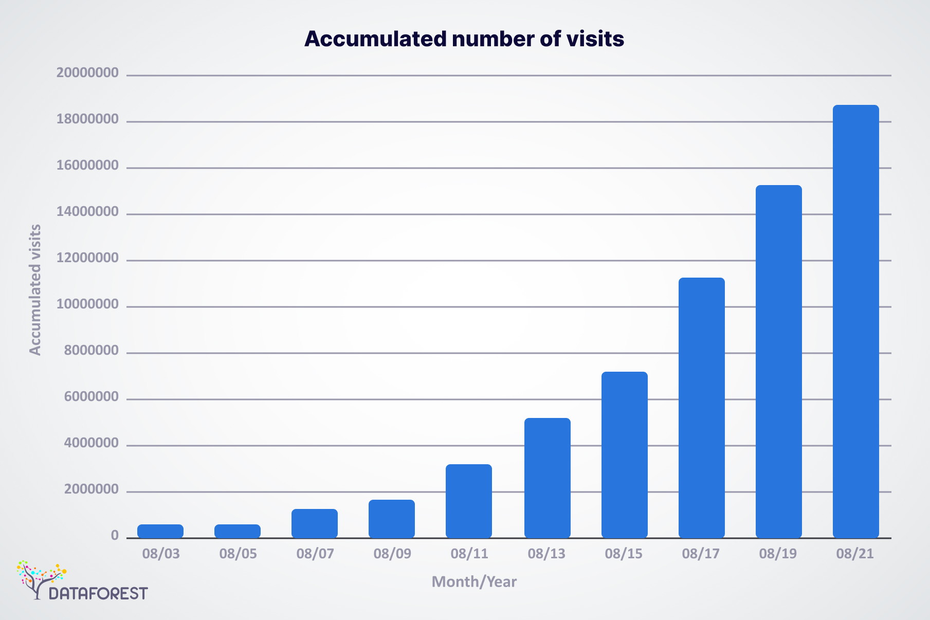 Web Portal Basics: An Overview of Web Portals and Their Uses in 2024