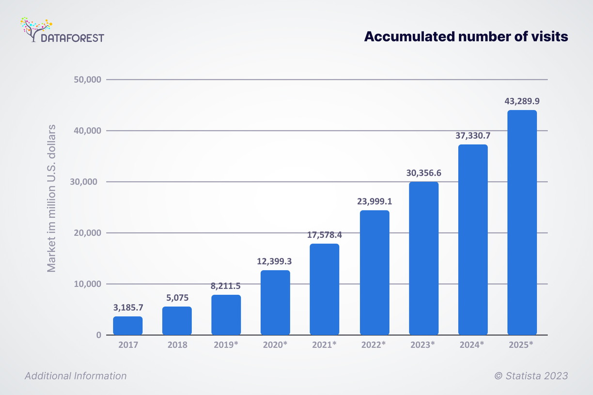 Overview of The Natural Language Processing in 2024