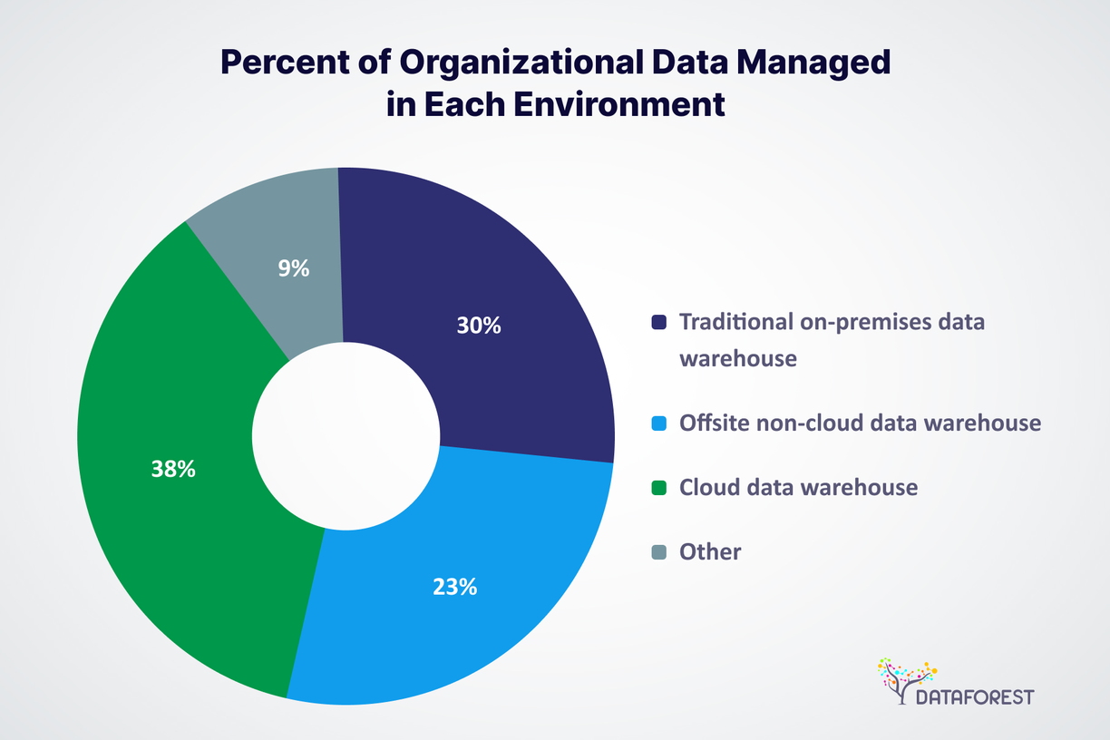 Data Warehouse Concepts in 2024: Basics, Types and Examples