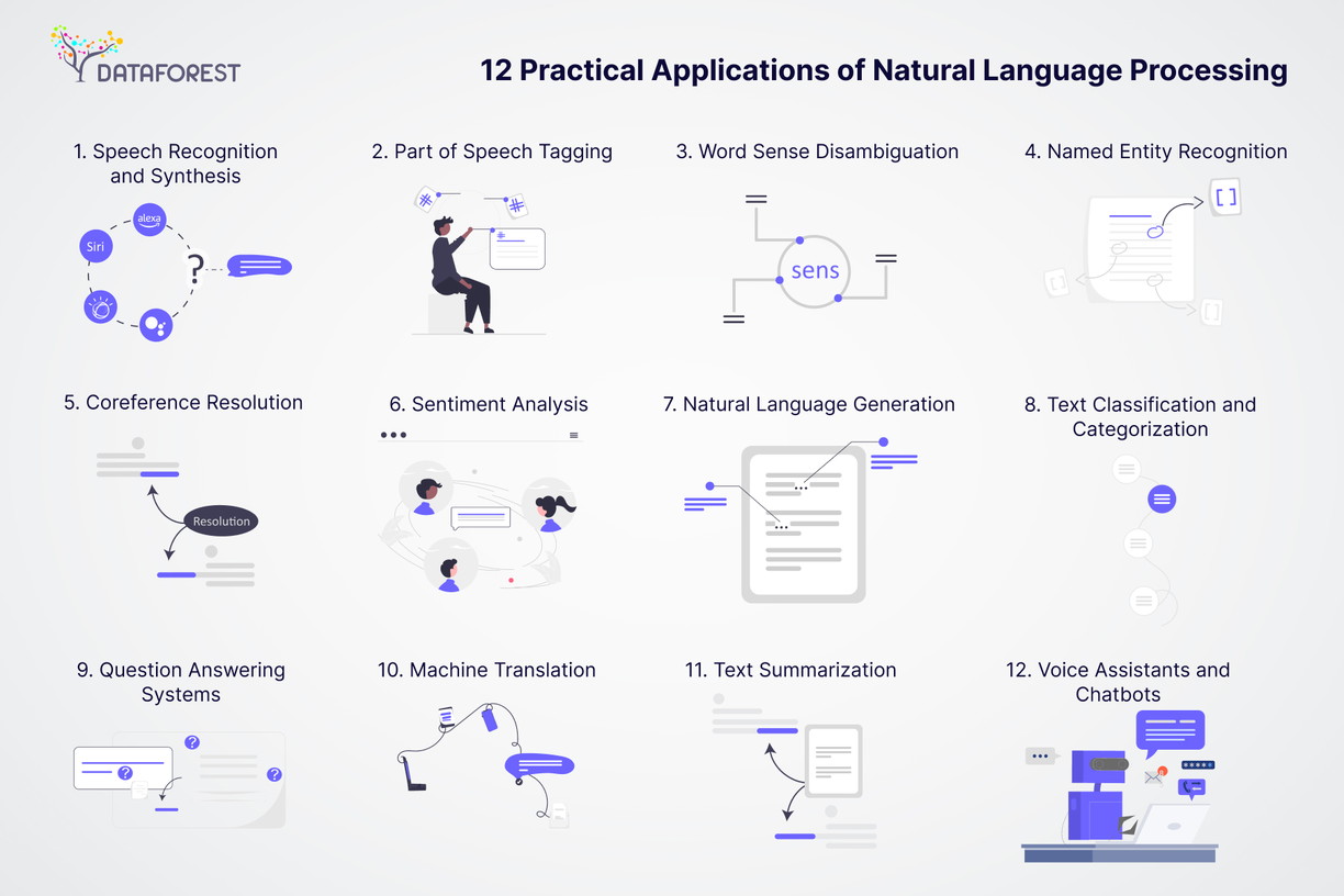 Overview of The Natural Language Processing in 2024