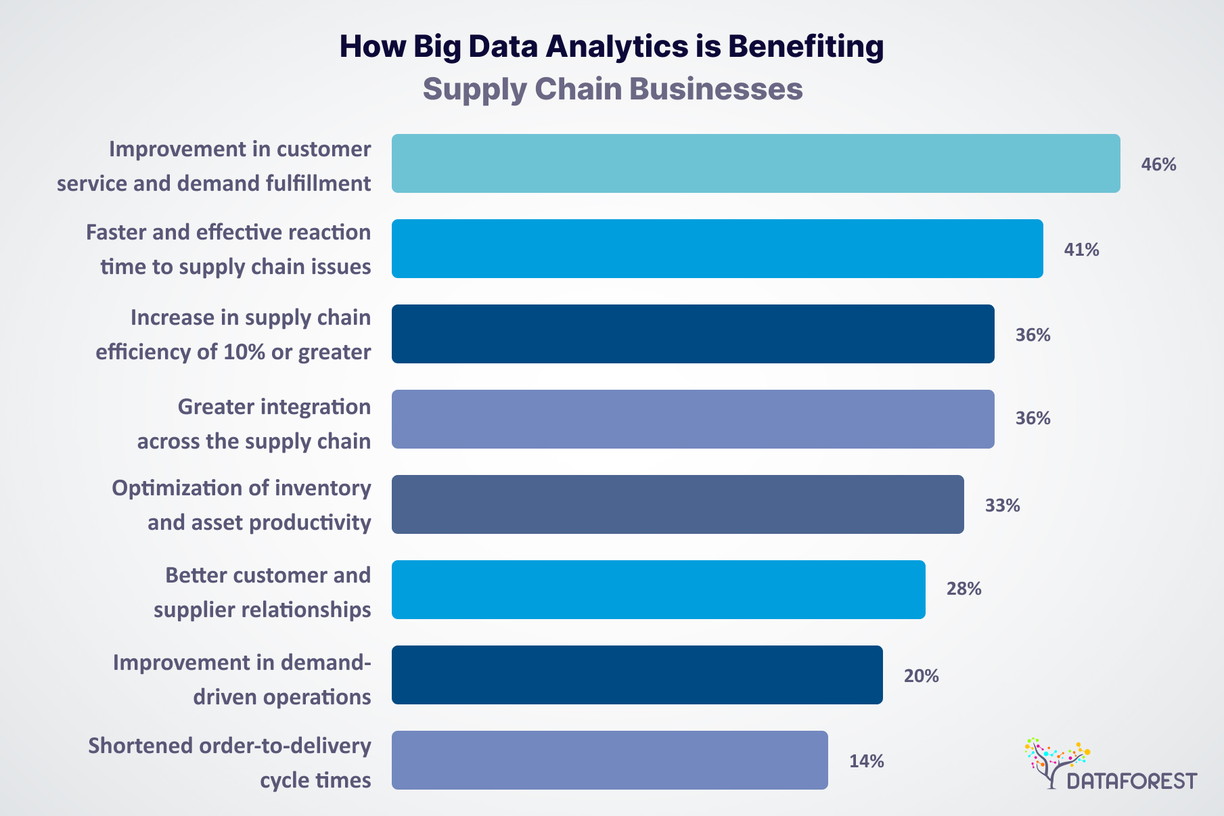 Big Data in E-commerce — Quality and Protection