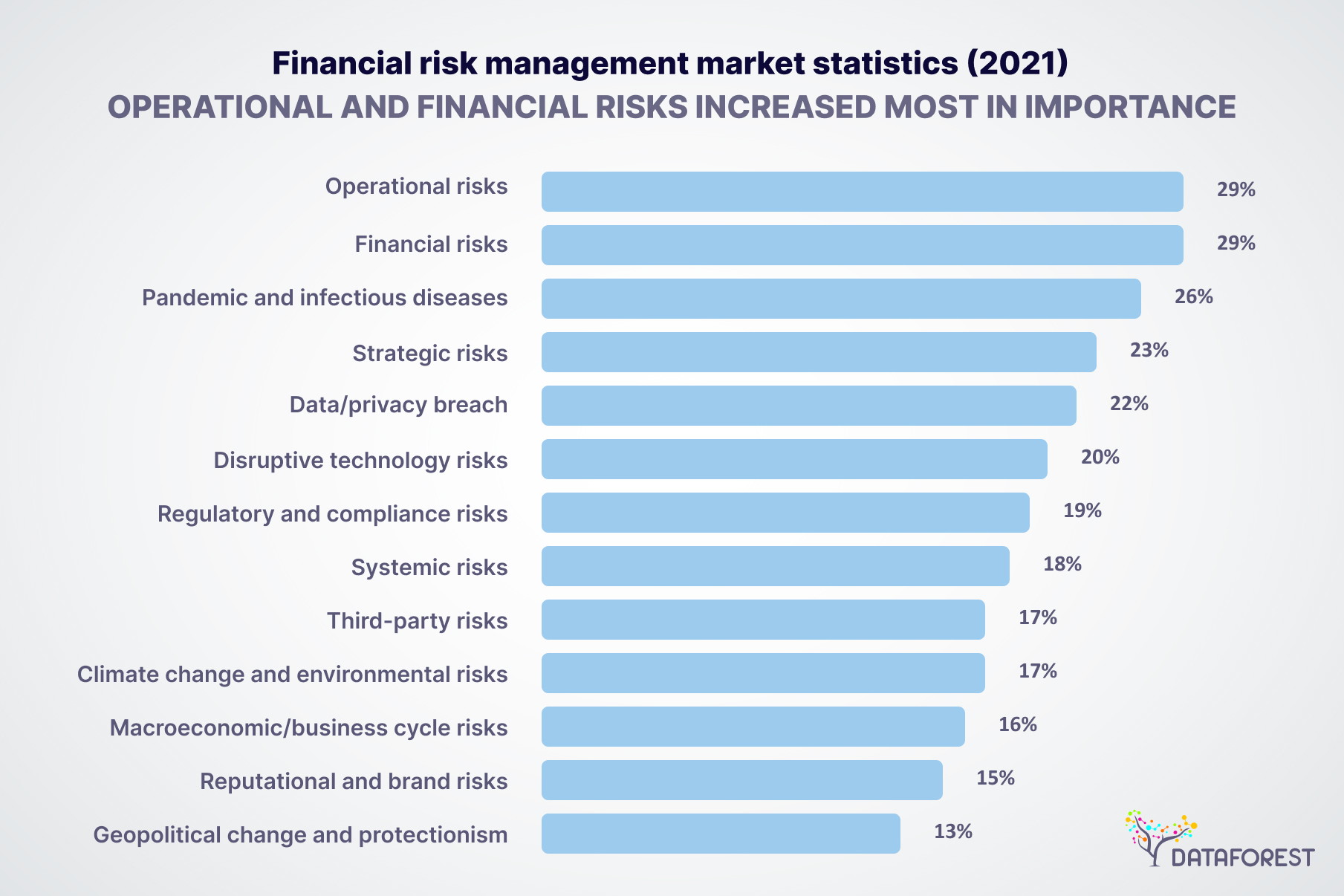 Financial Risk Management — Peril and Return in 2024