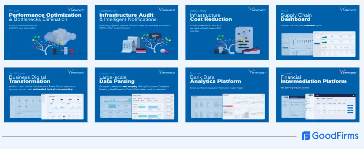 DATAFOREST - the Best Company to Work With by GoodFirms