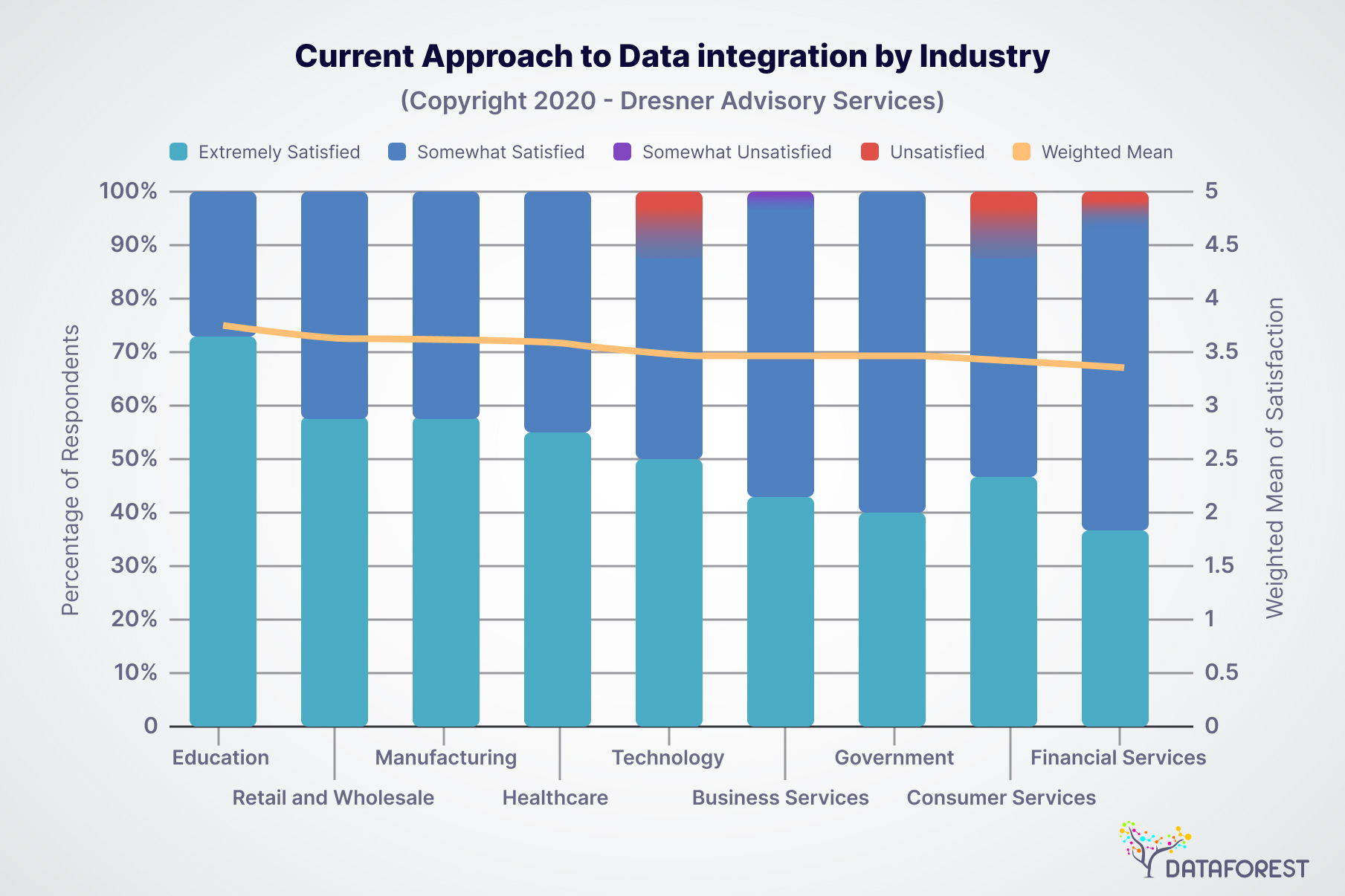 Data Integration Techniques in 2024