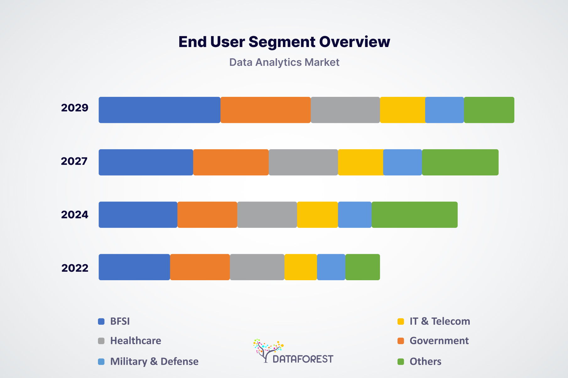 Data Science Trends in 2024 — Striving for Fairness in Decision-Making