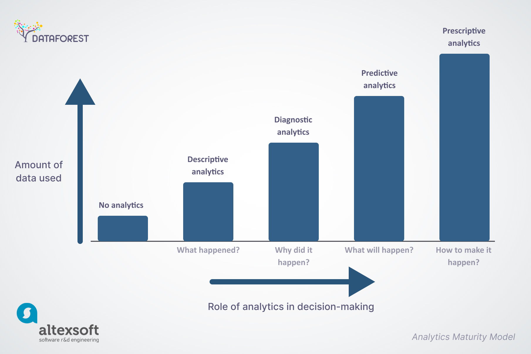 Predictive Analytics: The Strategic Tool for Business Owners in 2024