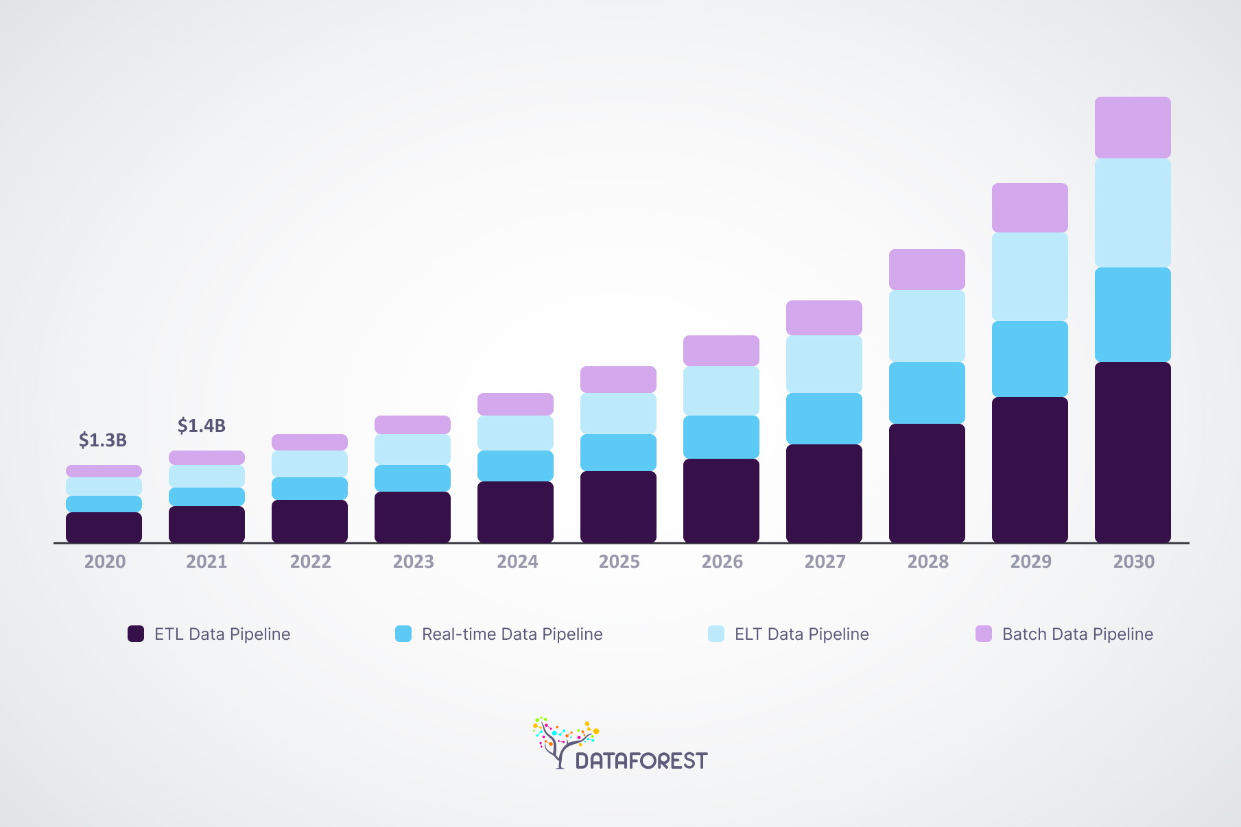 ETL vs. ELT — Your Roadmap to Data Integration Success