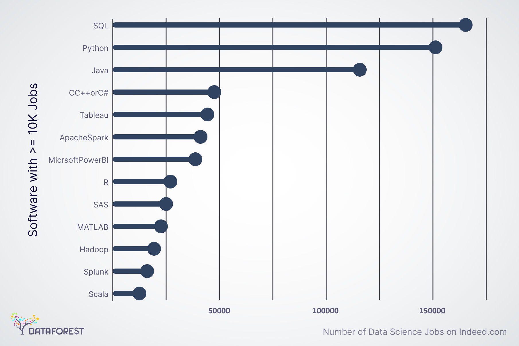 Data Science: Choosing the right tool in 2024
