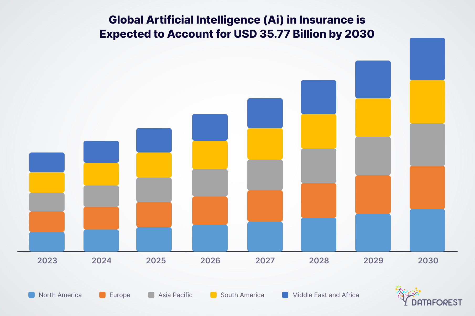 AI and Insurance — Navigating the Personalization-Privacy Conundrum