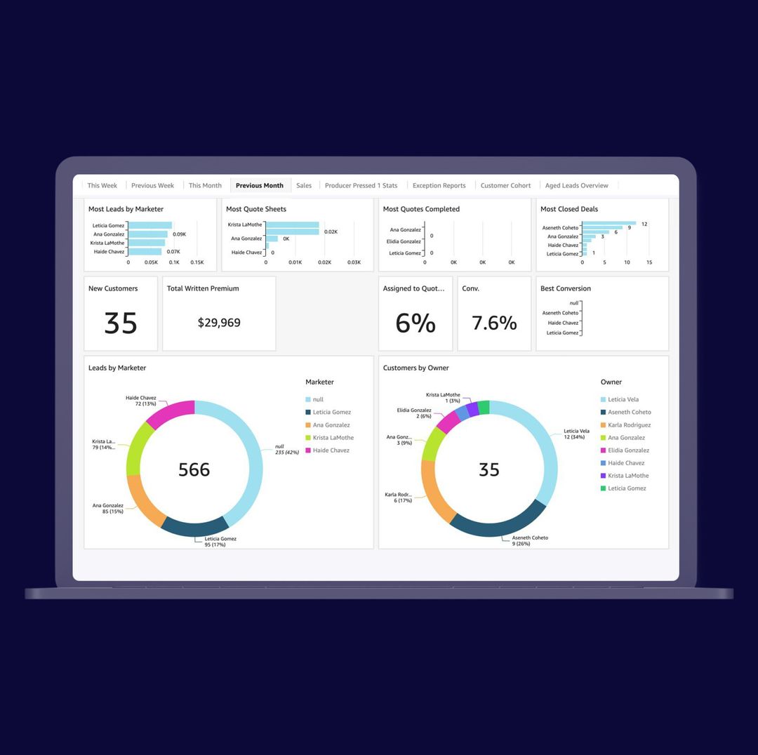 Data-Driven Insurance Trends in 2025