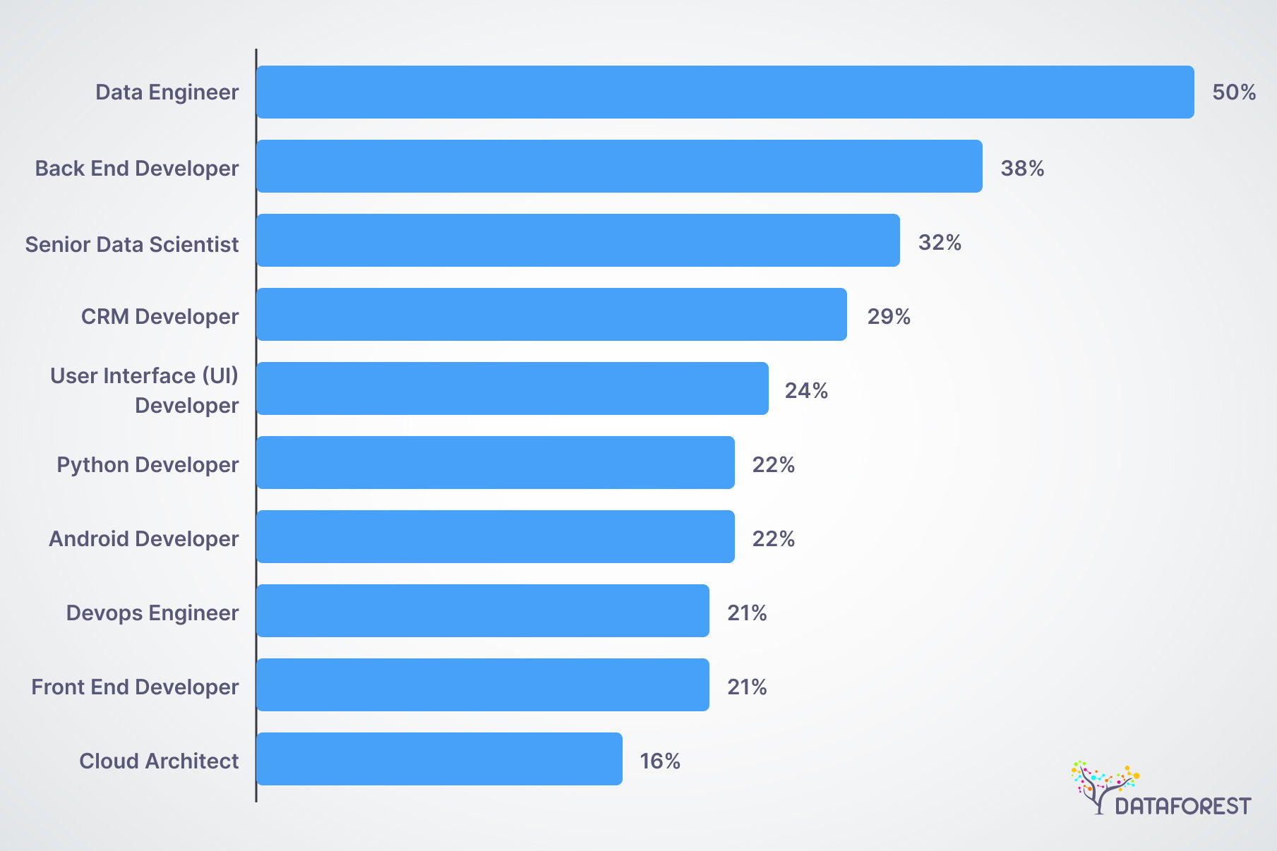 Data Visualization — Balancing Simplicity and Complexity