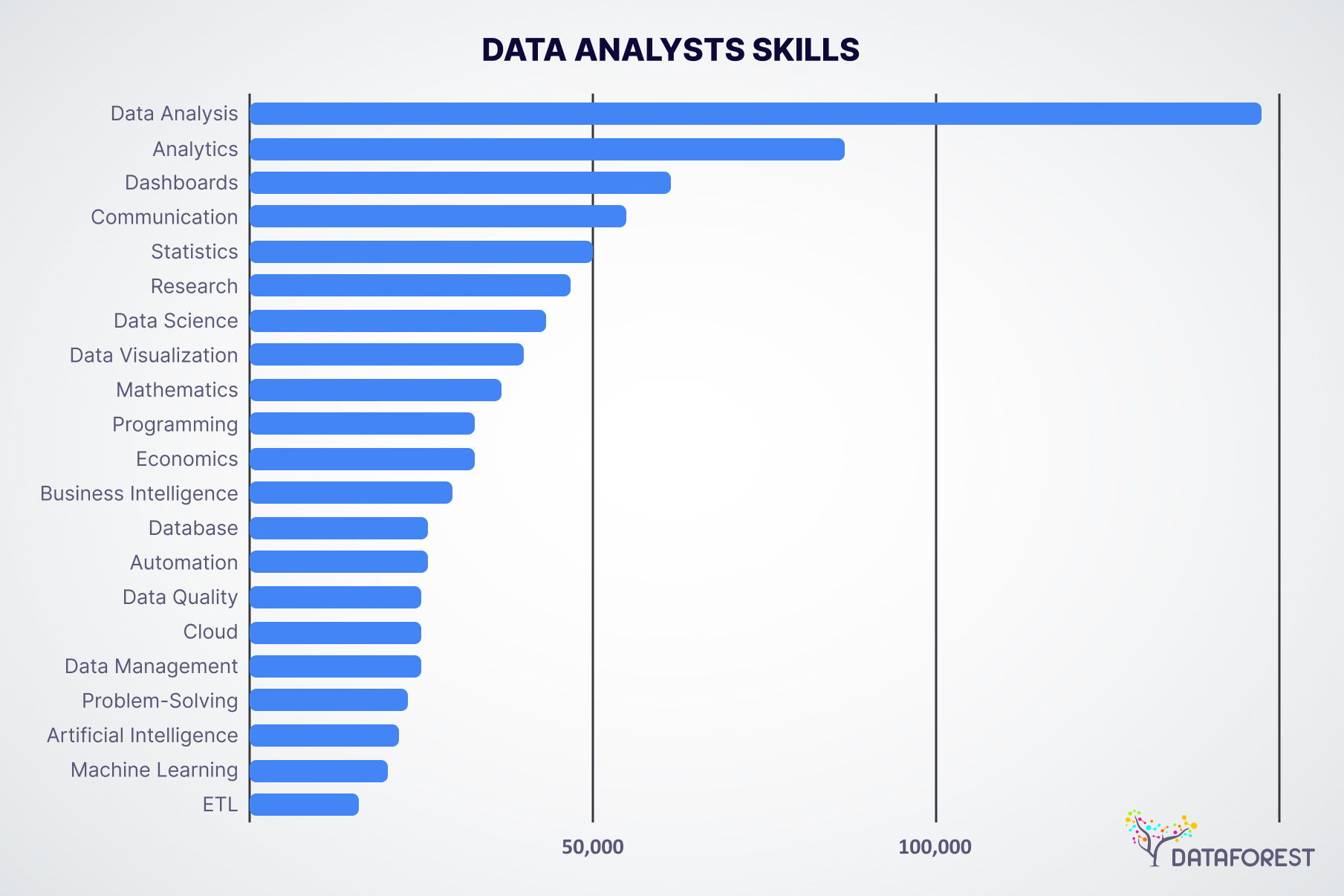 Data Visualization — Balancing Simplicity and Complexity