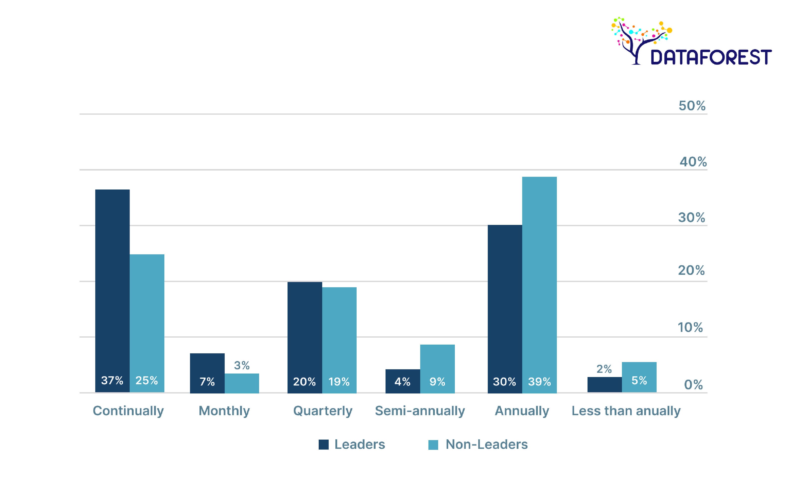IT Infrastructure Audits: Overcoming Information Gaps