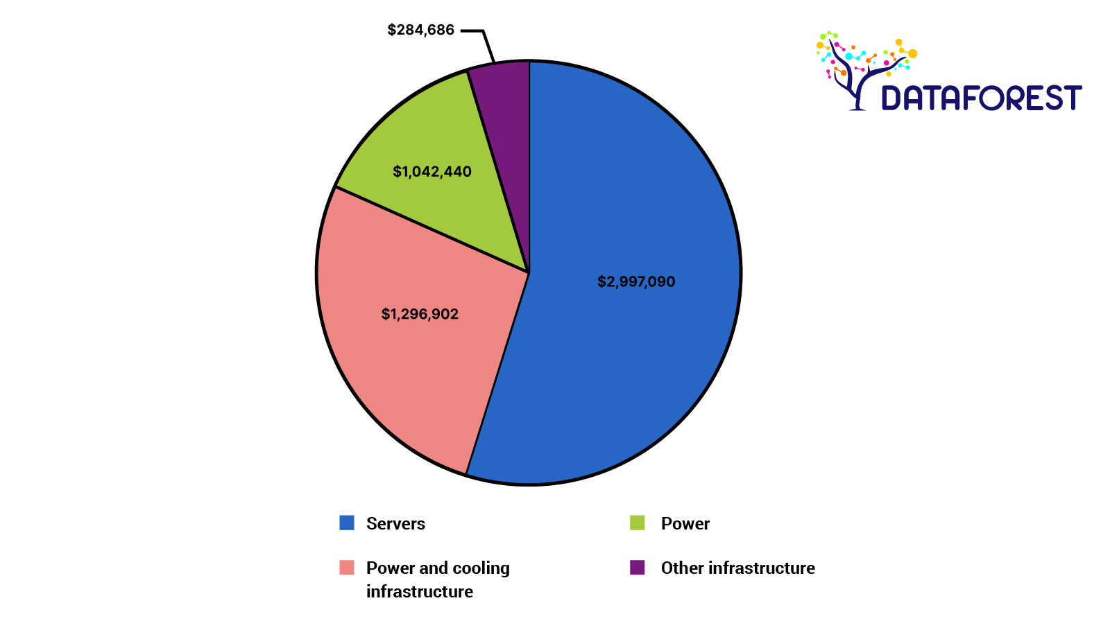 IT Infrastructure Audits: Overcoming Information Gaps