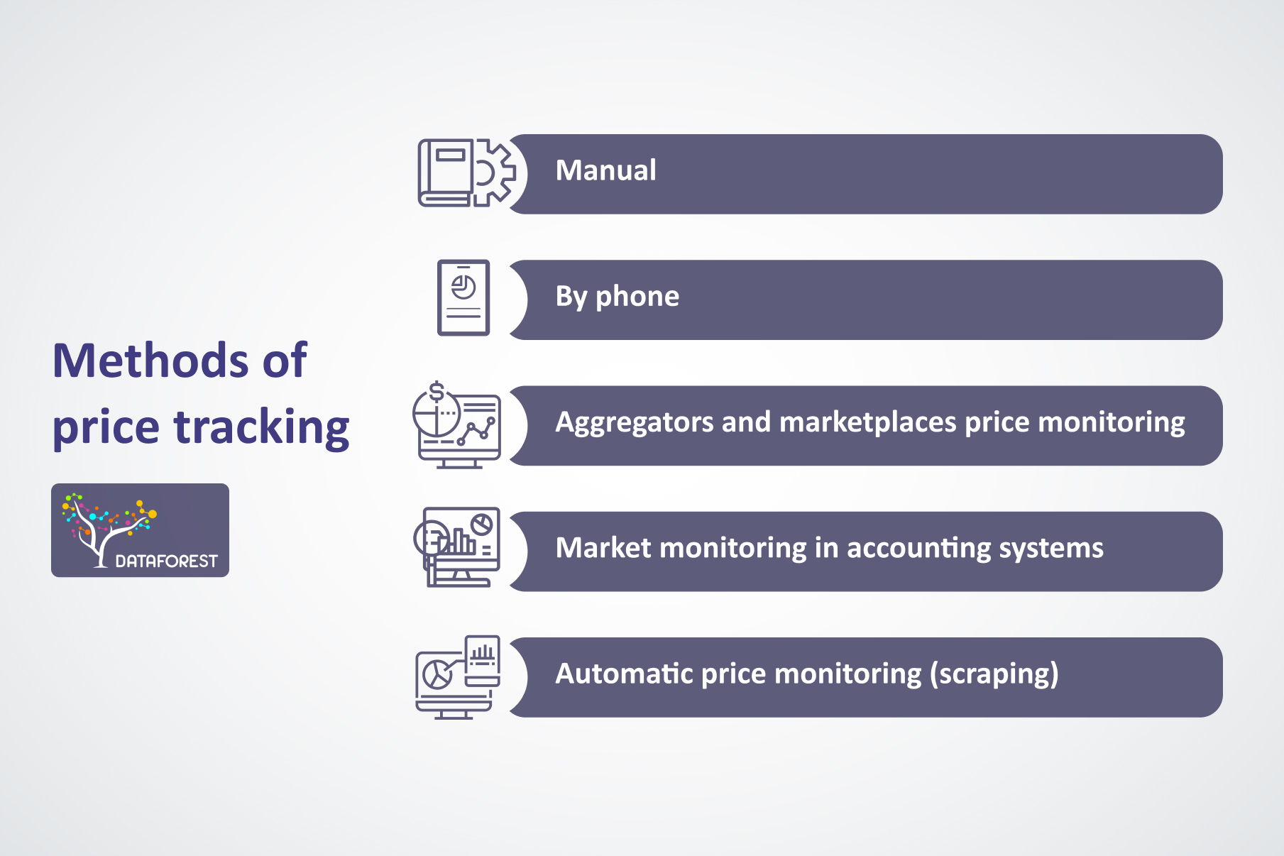 Web Price Scraping and Price Monitoring Guide in 2024